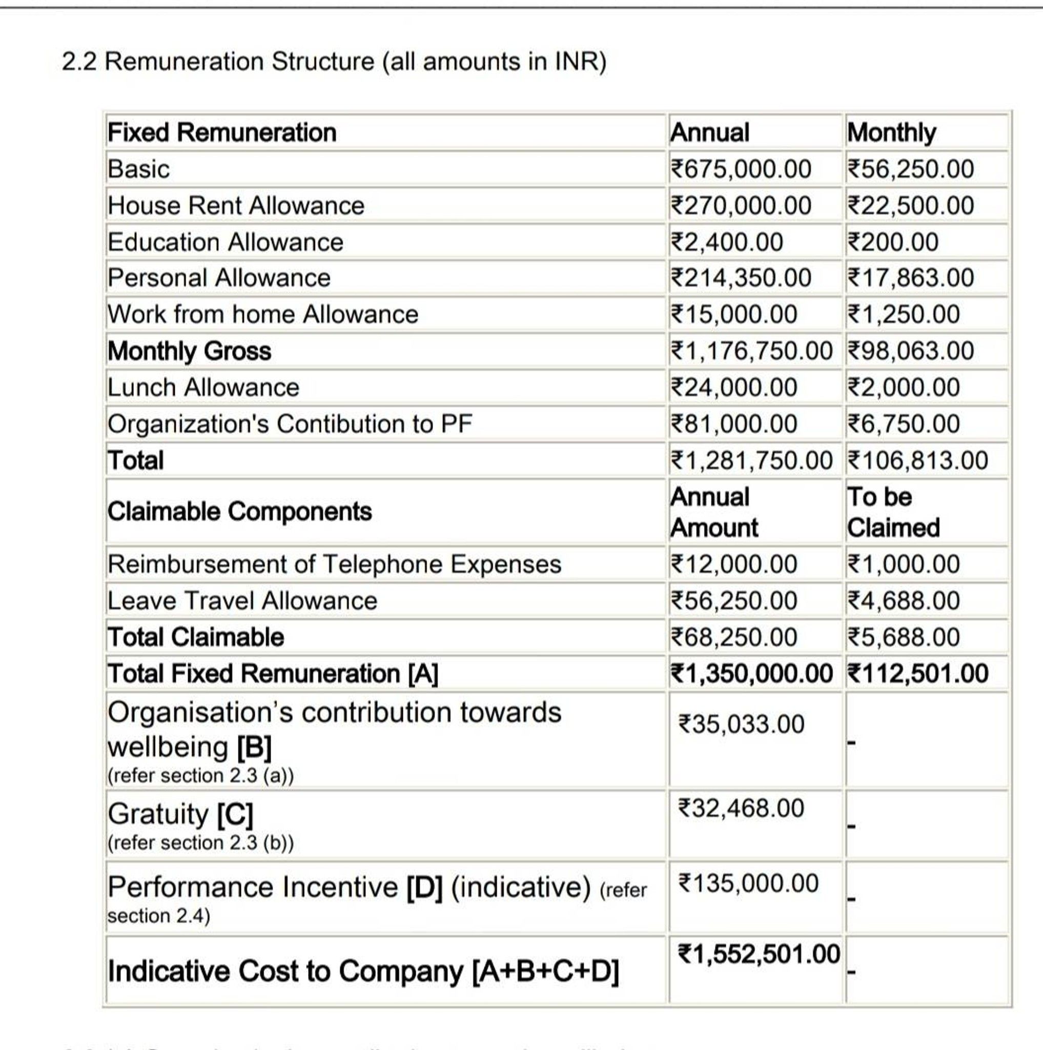 This offer letter is of Deloitte India. Can anyone... | Fishbowl