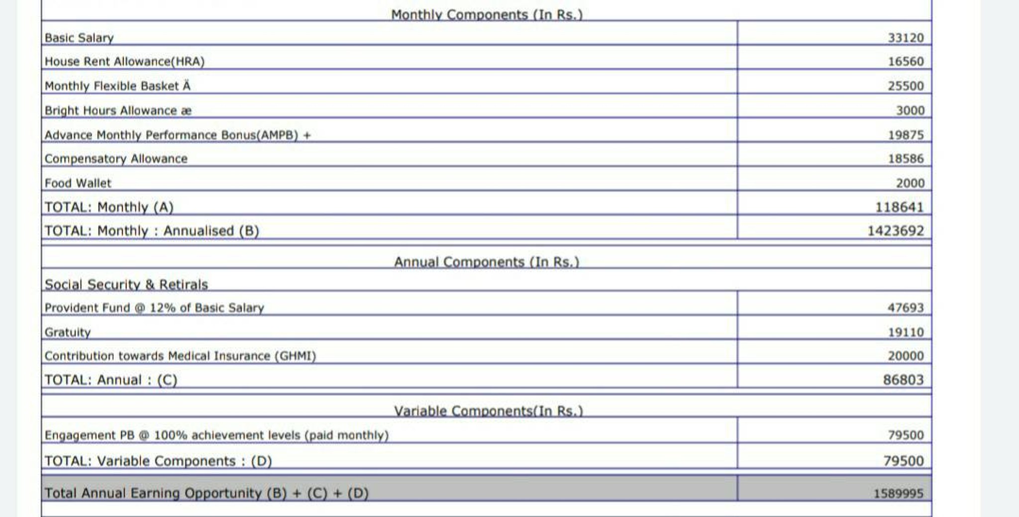 Kindly help me, HCL Technologies What will be my inhand salary ...