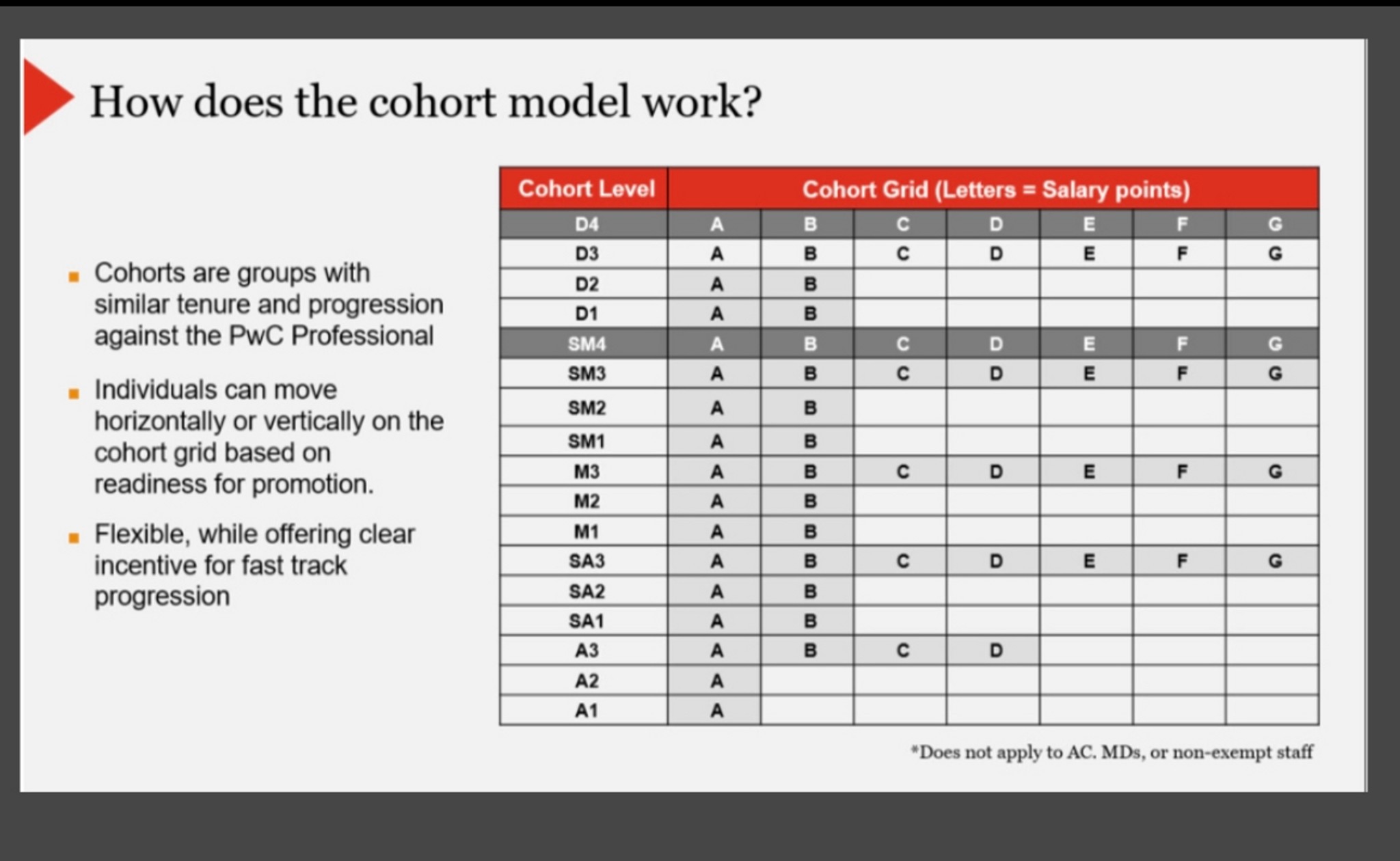 How do progression look like? Do we have lateral m... | Fishbowl
