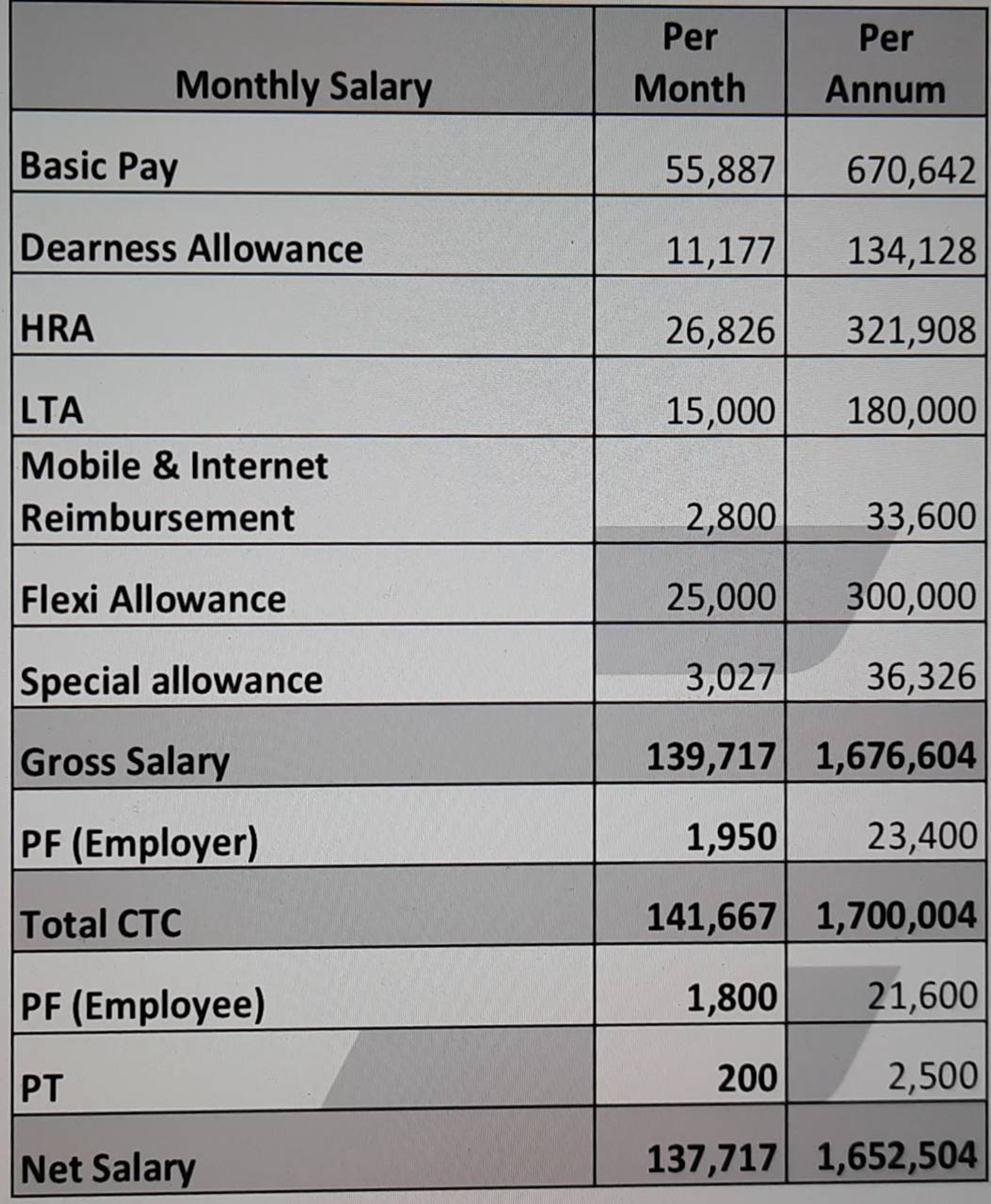 Can someone tell me in hand salary and which tax r... | Fishbowl