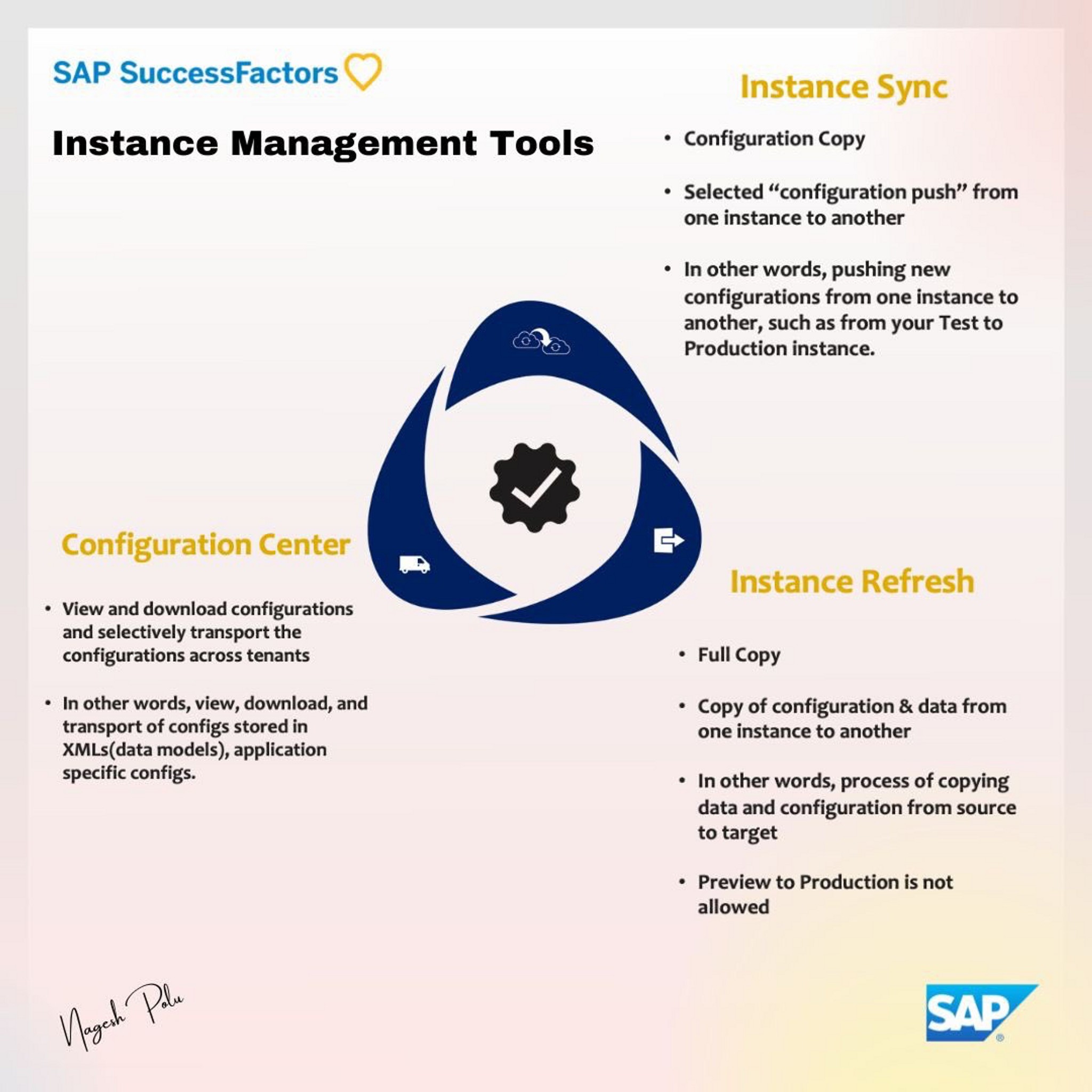 𝐒𝐮𝐜𝐜𝐞𝐬𝐬𝐅𝐚𝐜𝐭𝐨𝐫𝐬 𝐈𝐧𝐬𝐭𝐚𝐧𝐜𝐞 𝐌𝐚... | Fishbowl