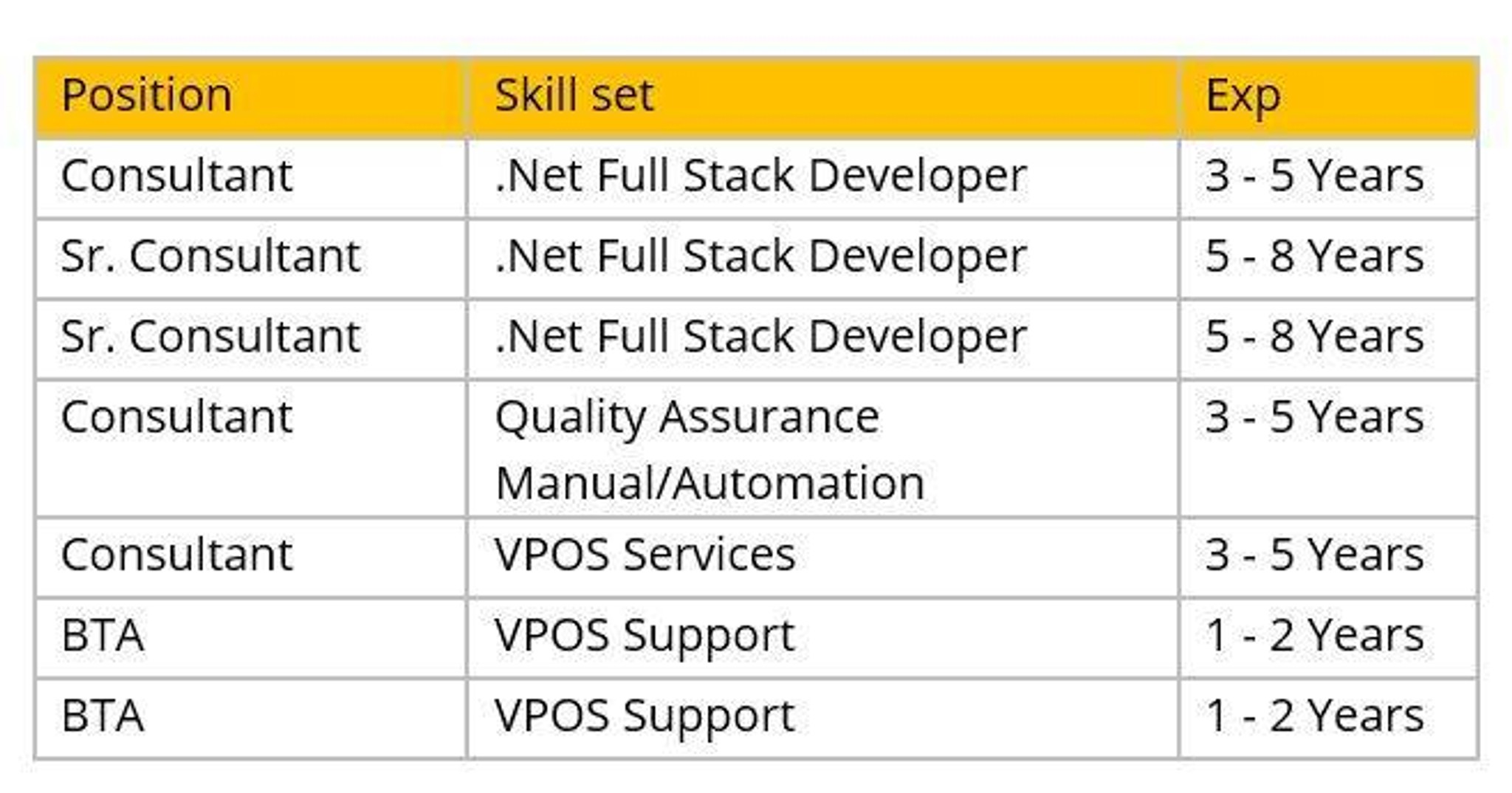 Deloitte openings. DM for referrals to the below r... | Fishbowl