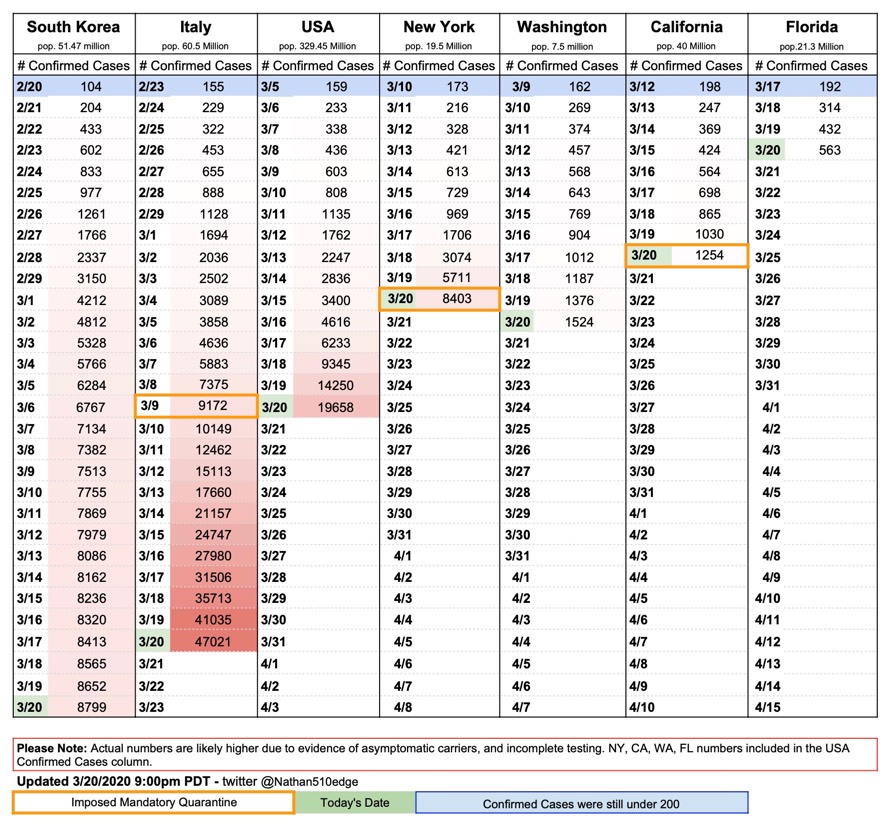Updated numbers and projections: Previous Post: https://joinfishbowl ...
