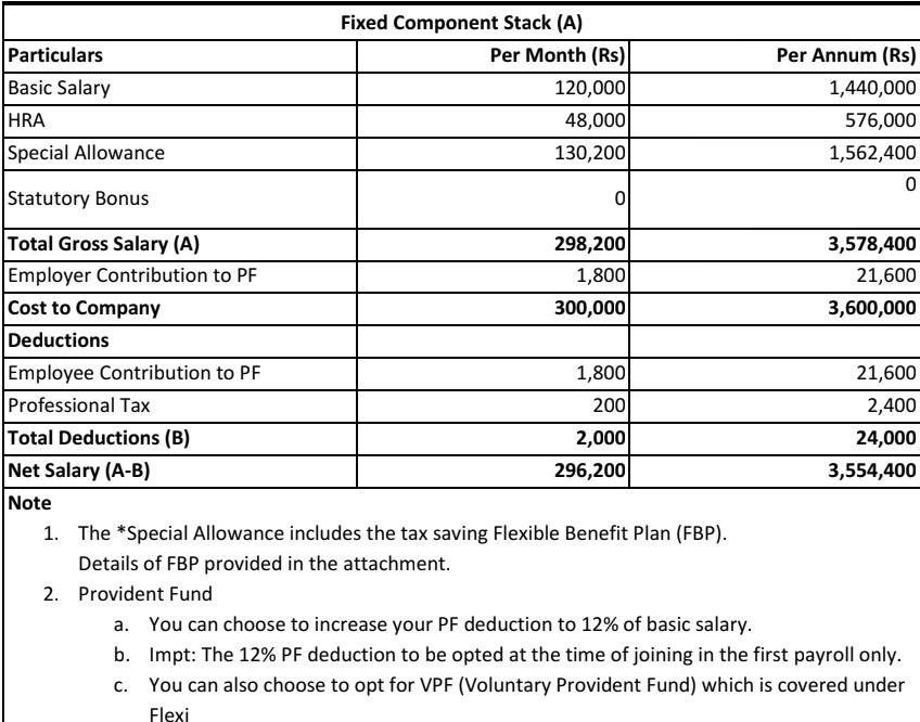How to calculate in hand salary from overall CTC breakage. Is there a ...