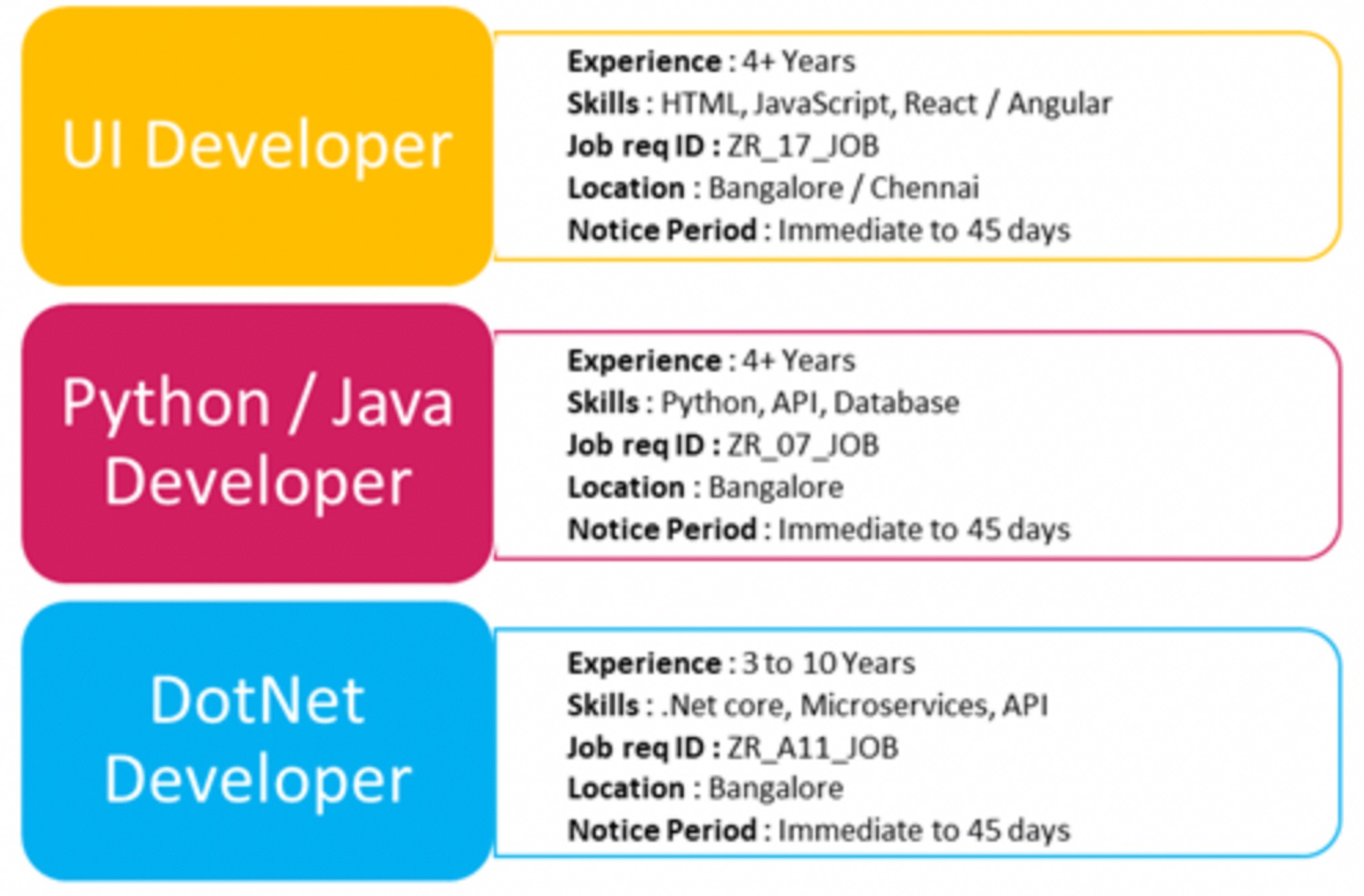 Hello Professionals, I'm an entry-level applicant pursuing a B.Sc (Data ...