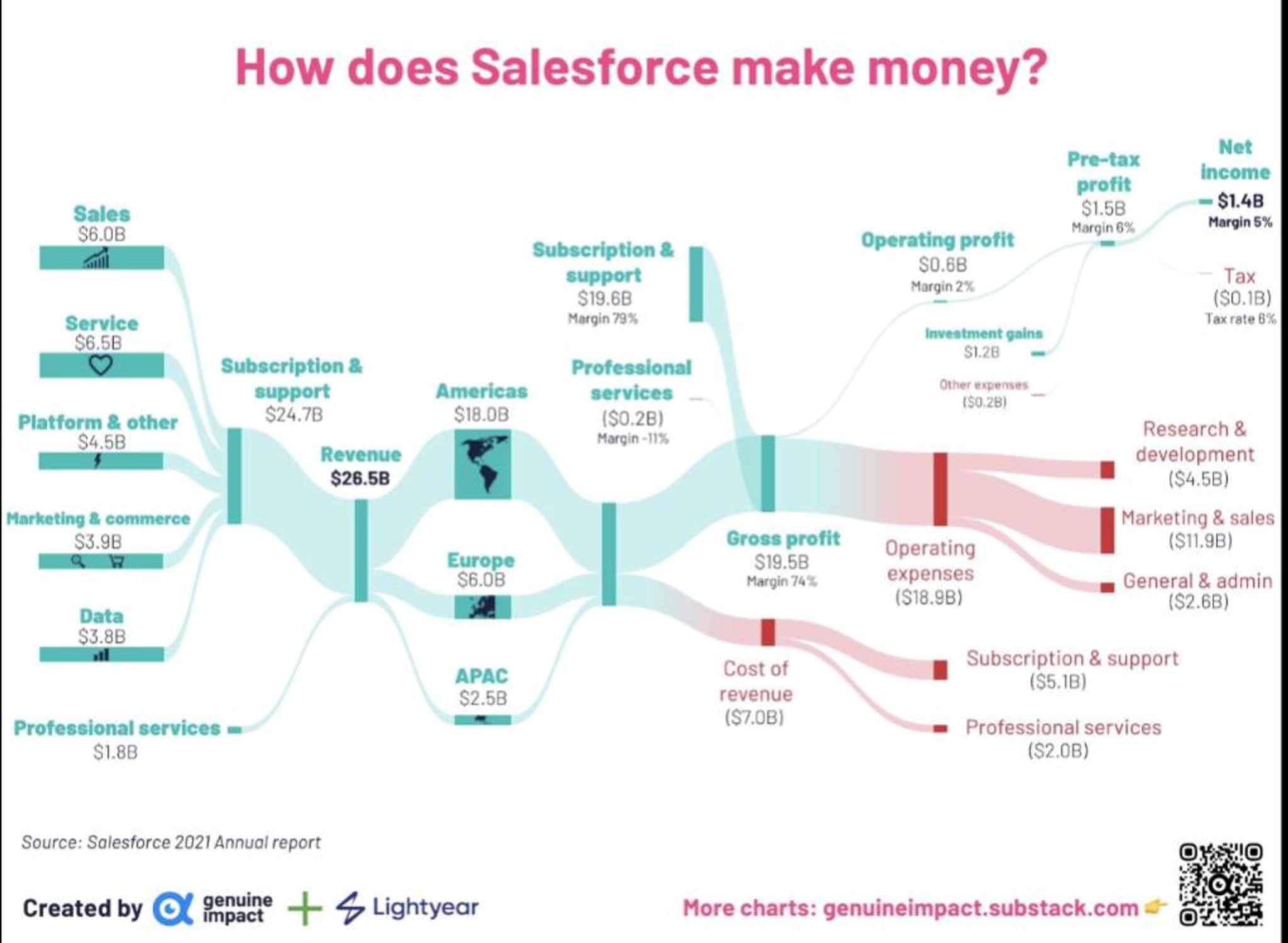 Salesforce glassdoor store