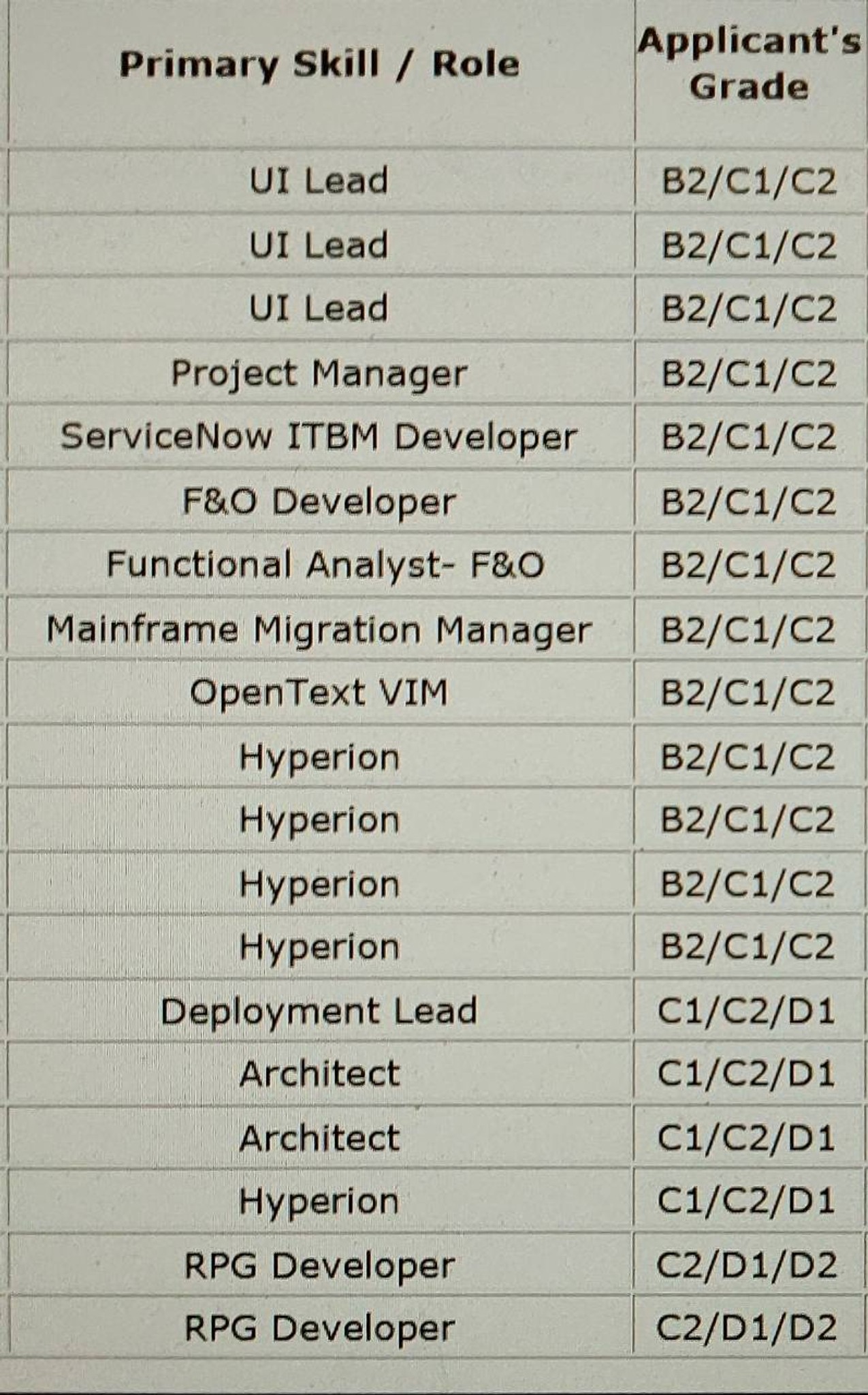 We are hiring, refer below tech stacks. Interested... | Fishbowl