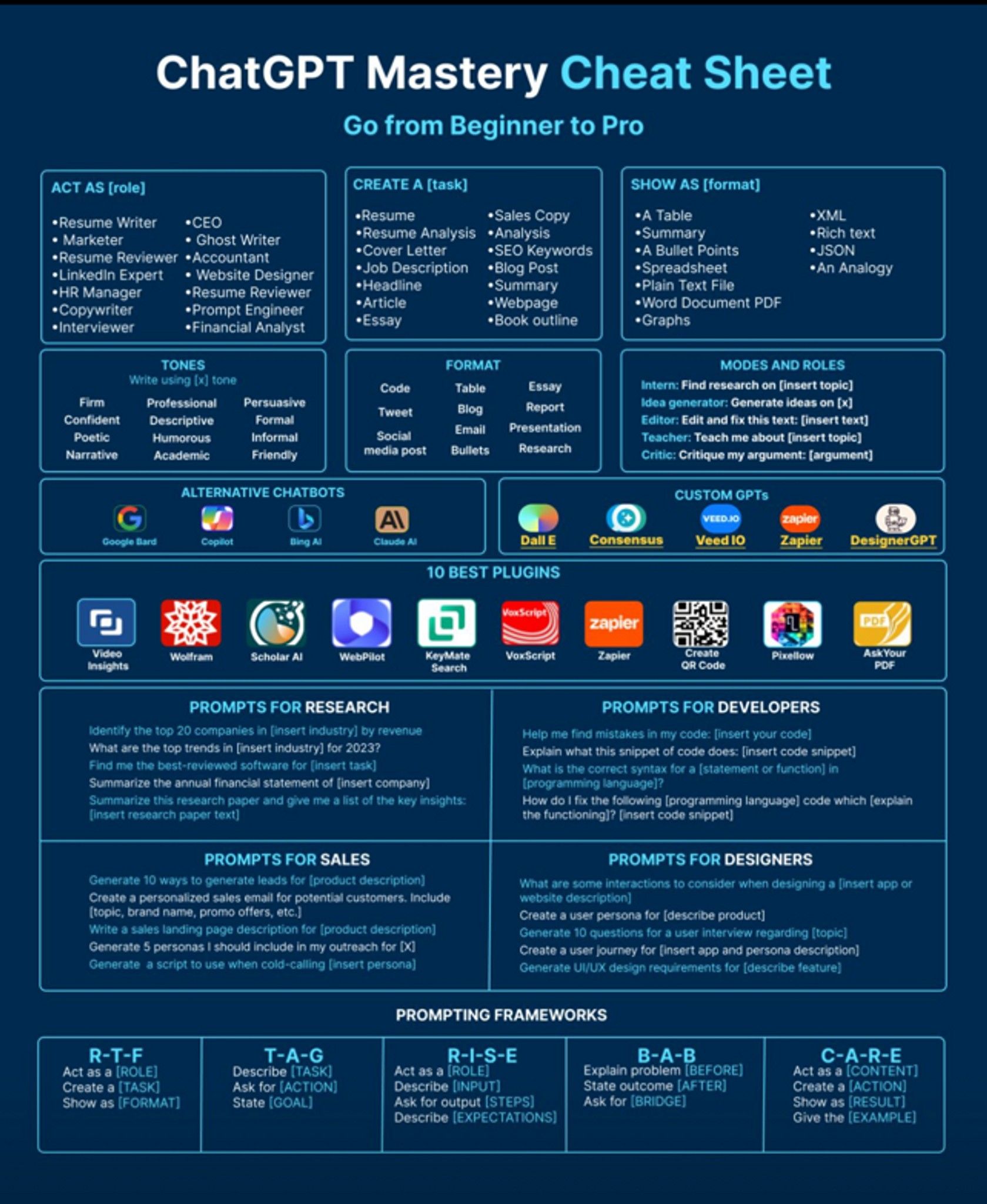 Anyone using ChatGPT? Here is a great cheat sheet.... | Fishbowl