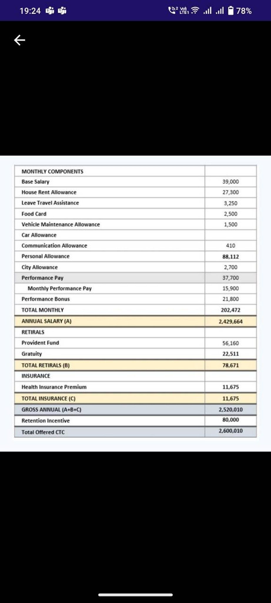 Please let me know inhand tcs , c3a 7 yoeTata Consultancy | Glassdoor
