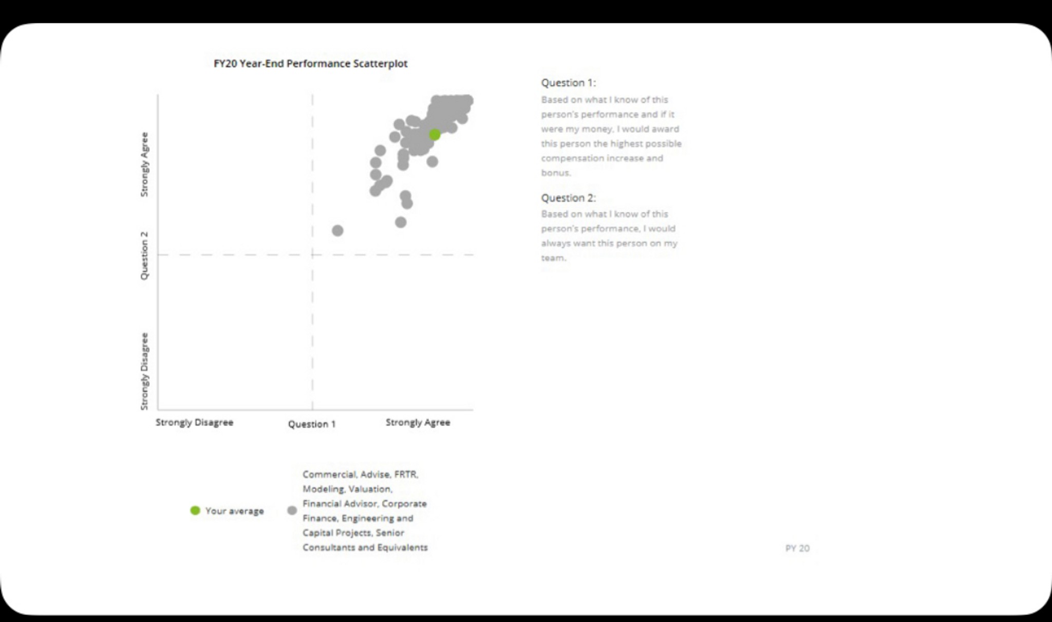 On this day two years ago I was laid off at Deloitte, after 5 years ...