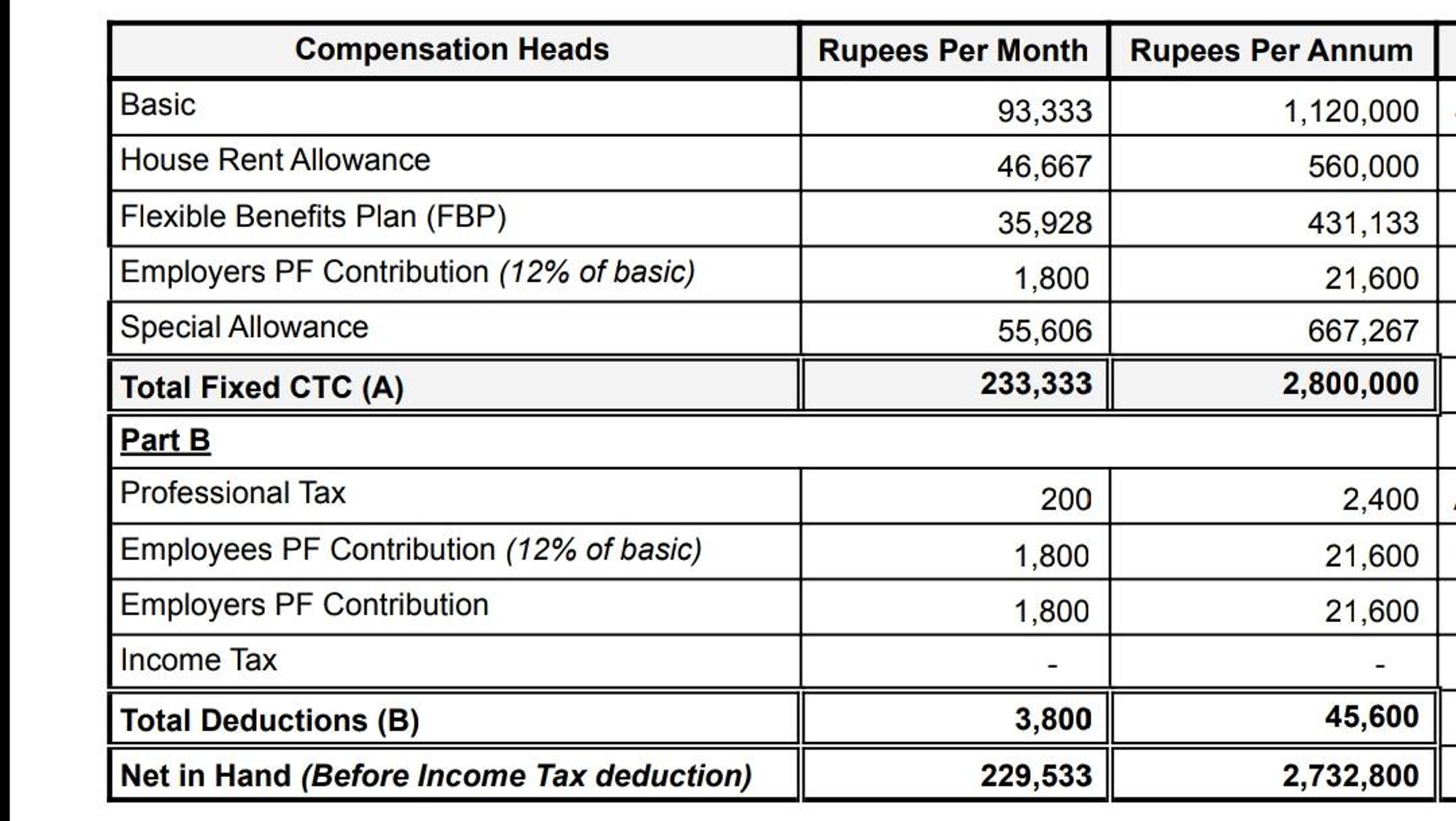 What would be in hand for 28 lpa fixed? And where ... | Fishbowl