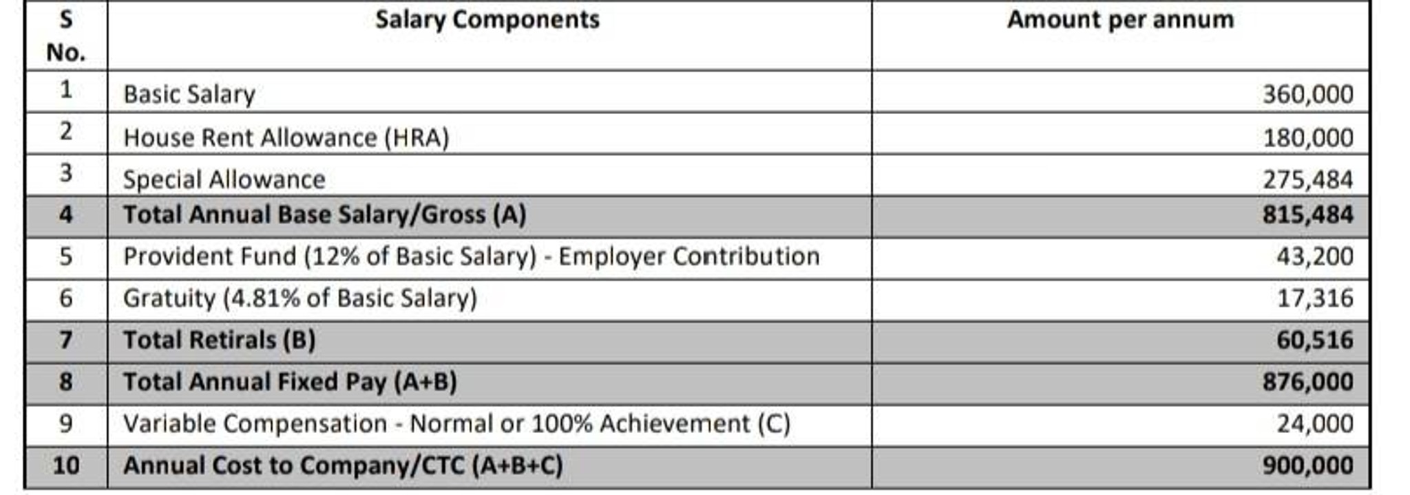 Today IVY Comptech (Hyderabad) layoff 150 employees. | Glassdoor