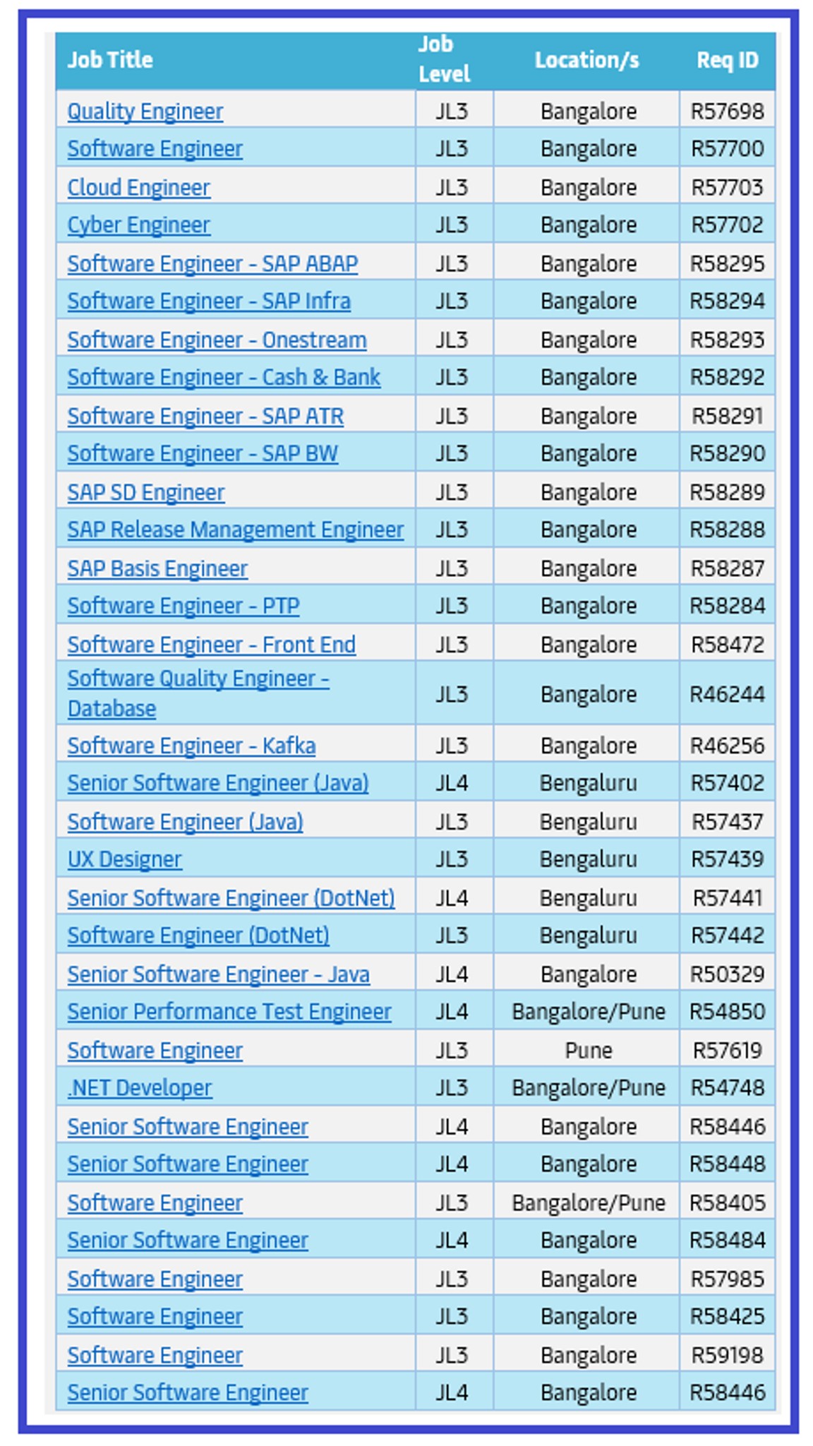 Hi Friends.. Maersk Technology Hiring Drive on 18t... | Fishbowl