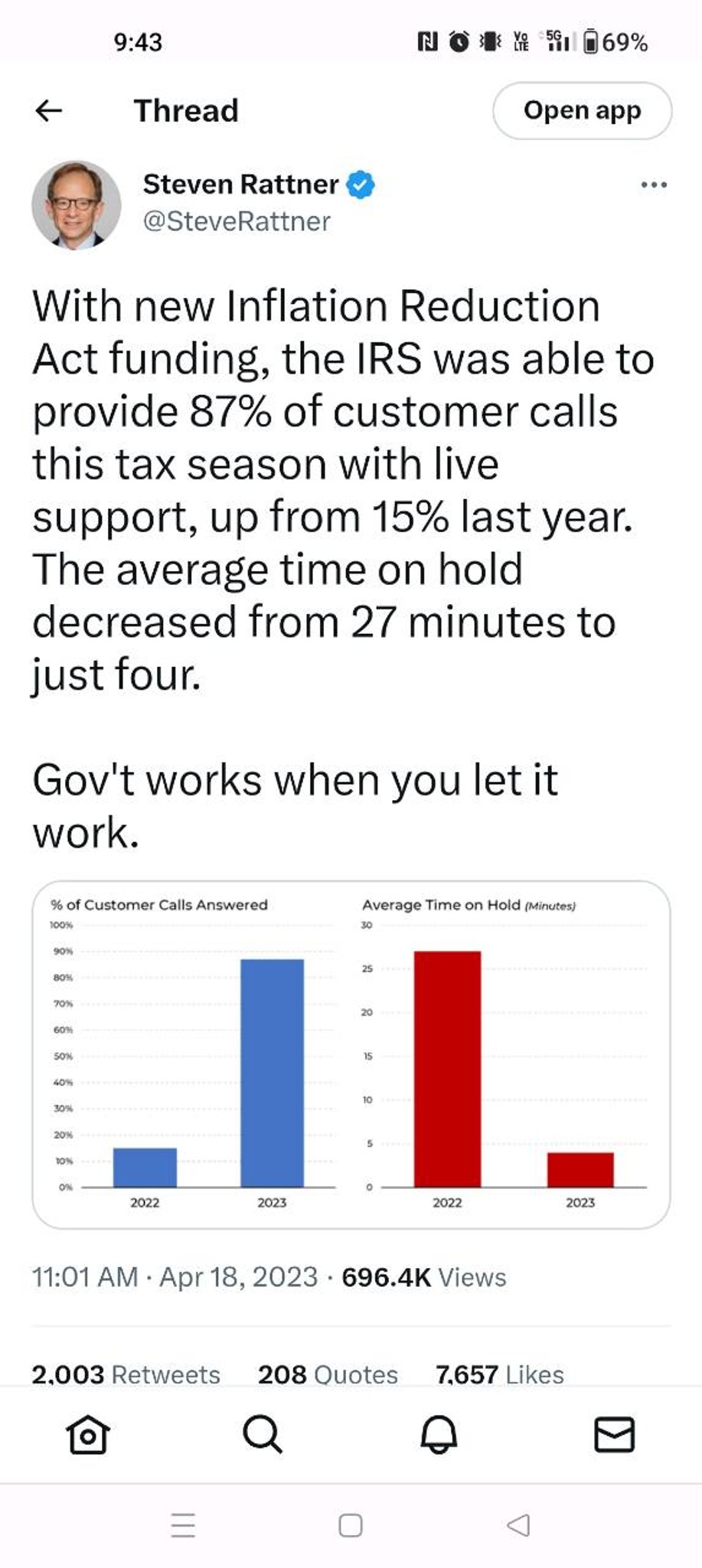 Say what you will about the Inflation Reduction Ac... | Fishbowl
