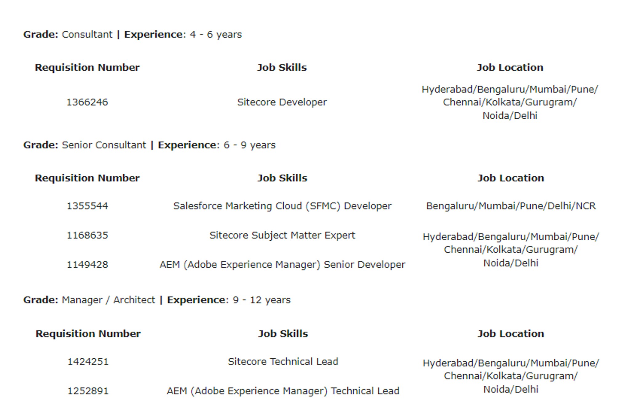 I have a BHA with my RCA, and CNA. What positions ... | Fishbowl