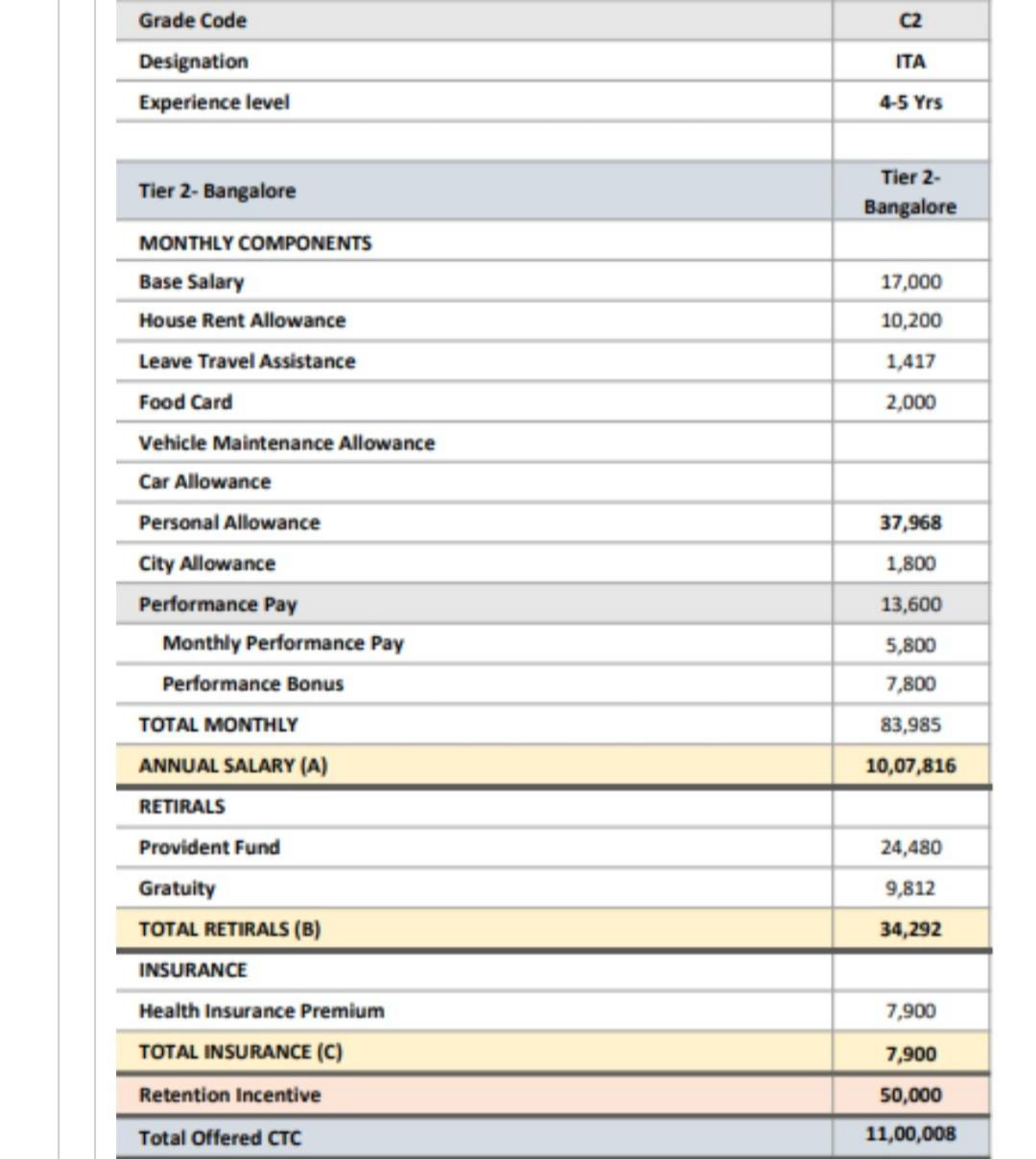Can anyone help me to understand this salary break... | Fishbowl