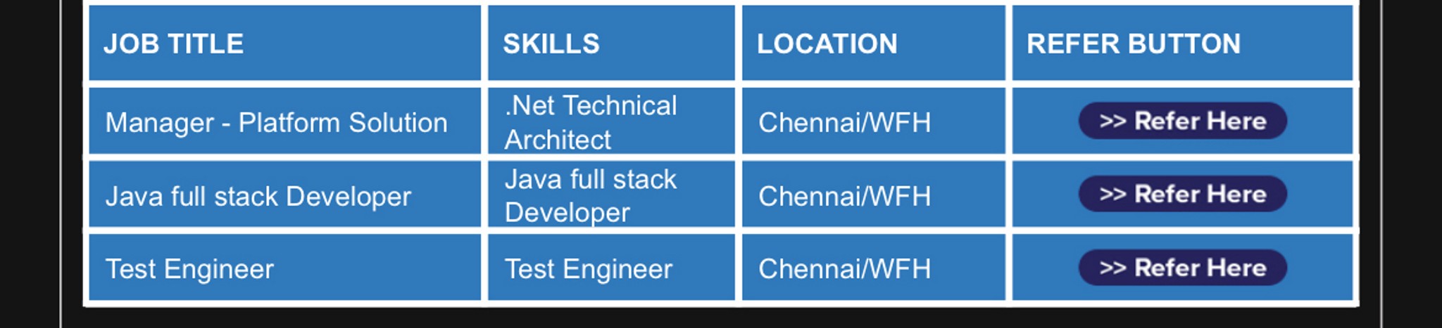 Hi fishes, how many days will it take for wipro to release fnf ...