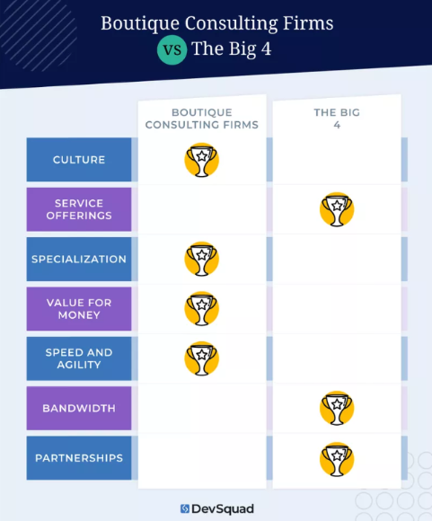 Salaries In Accounting Bowl Glassdoor Forum