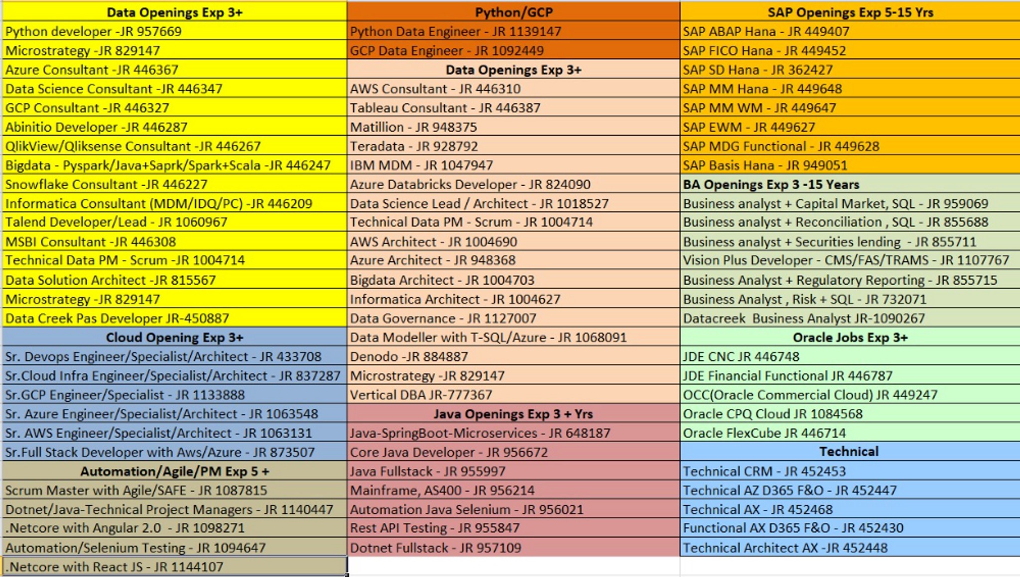 Hii All Any Reviews For The Big Data Course From Trendytech Sunil Mittal Course I Am