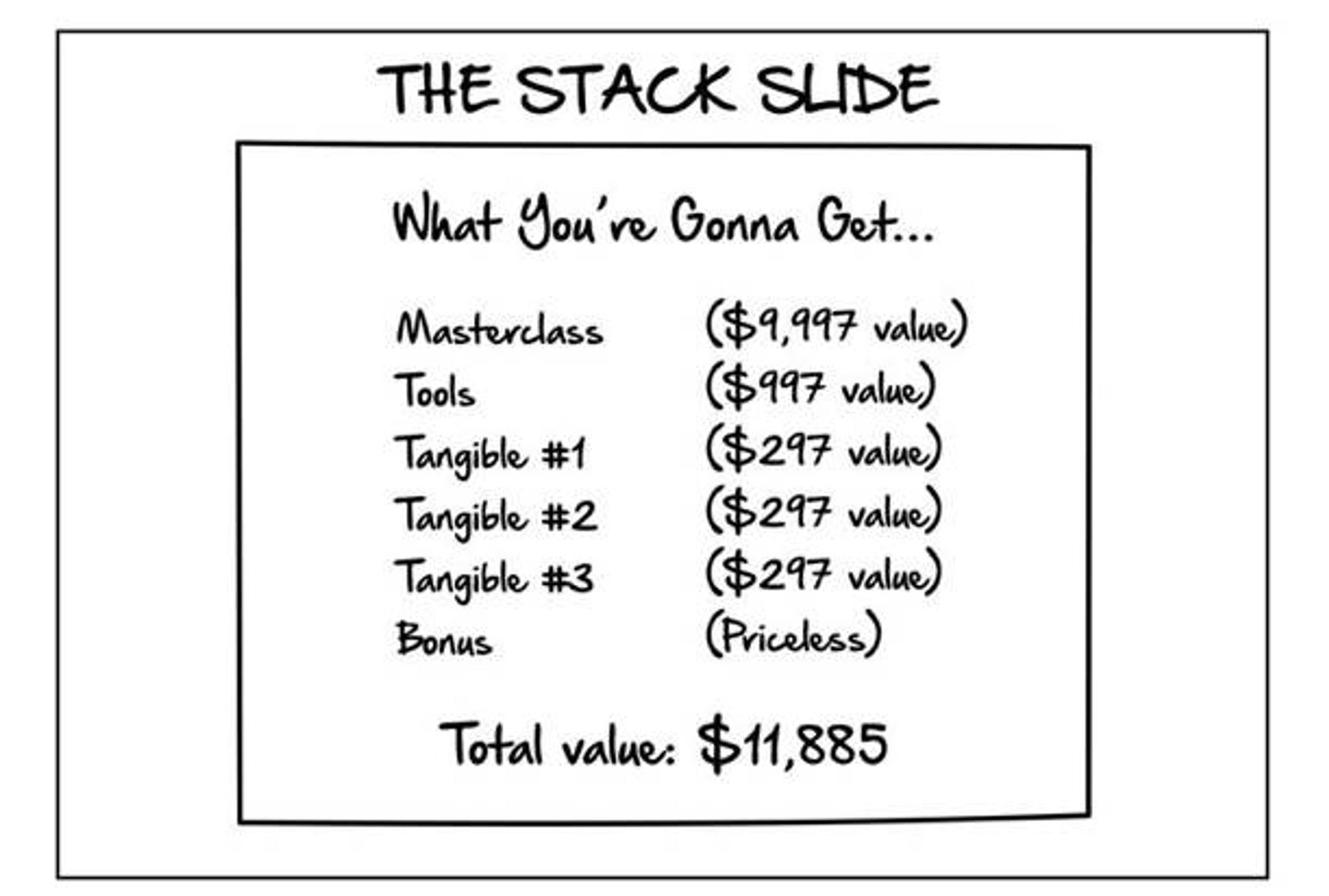 Do any of you use Offer Stacks in your marketing/ ... | Fishbowl
