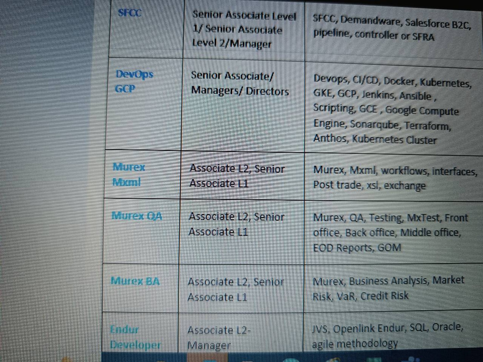 Certified Devops Engineer Fresher Skilled In Linux Docker Kubernetes Git Github Cicd