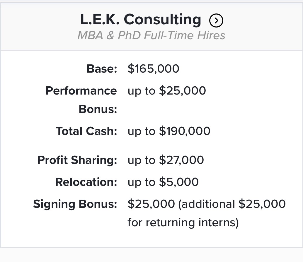 Post Mba Salary For LEK Fishbowl Post Mba Salary For LEK Fishbowl