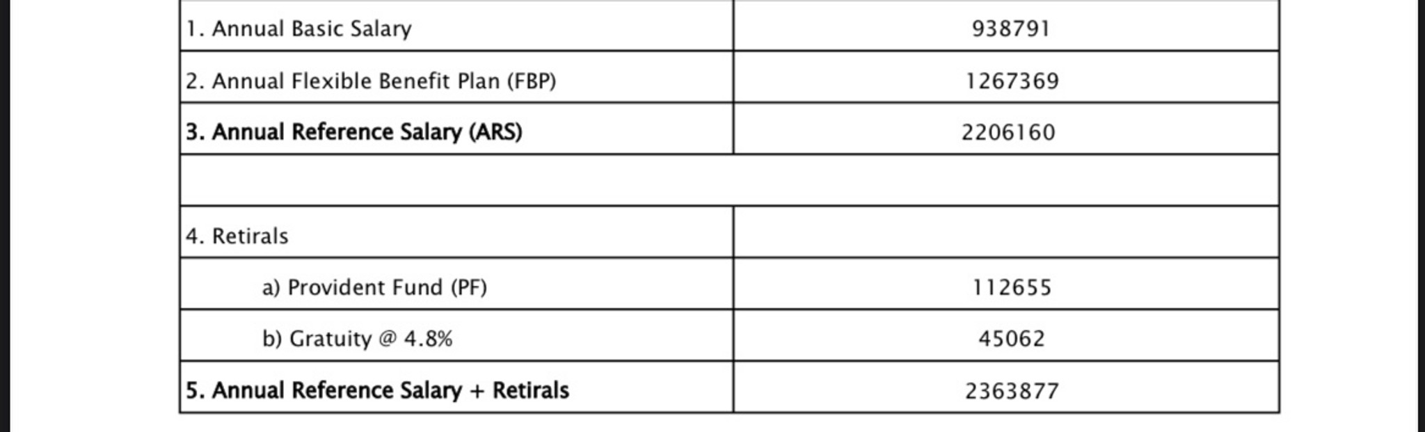 Hello All, Can you help me with my take home monthly salary according ...