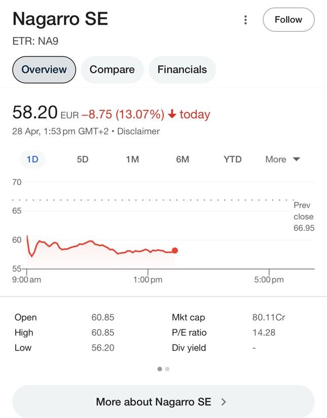 In Annual payslip & tax sheet, executive allowance is more, while on the payslip, Executive ...