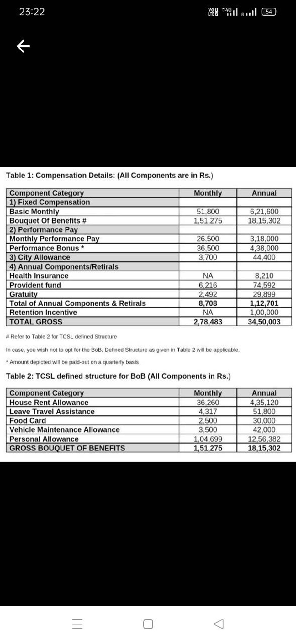 What is the maximum TCS can pay to 10 years experi... | Fishbowl