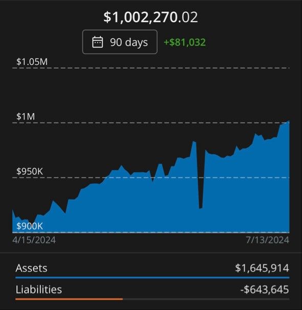 Personal Investment Chatter bowl | Glassdoor Forum