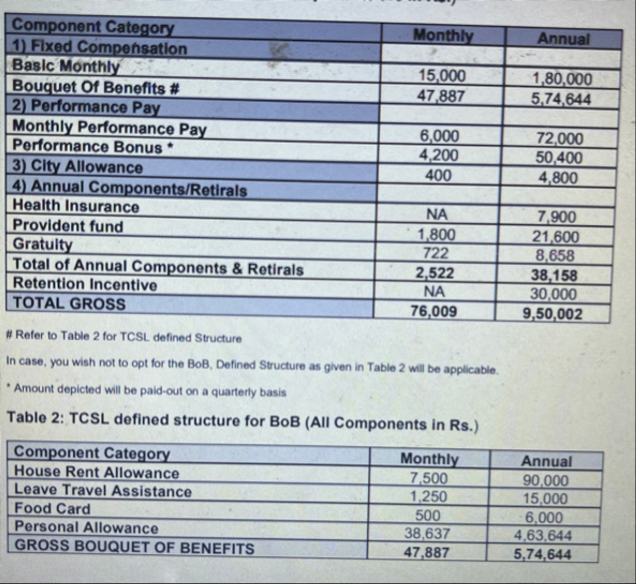 Hi Fisher, in the below offer letter can anyone let me know how much is the fixed component and ...