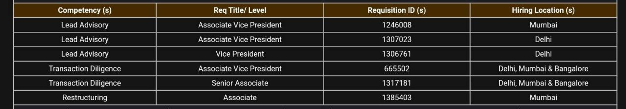Openings in EY - Strategy and transactions. More d... | Fishbowl