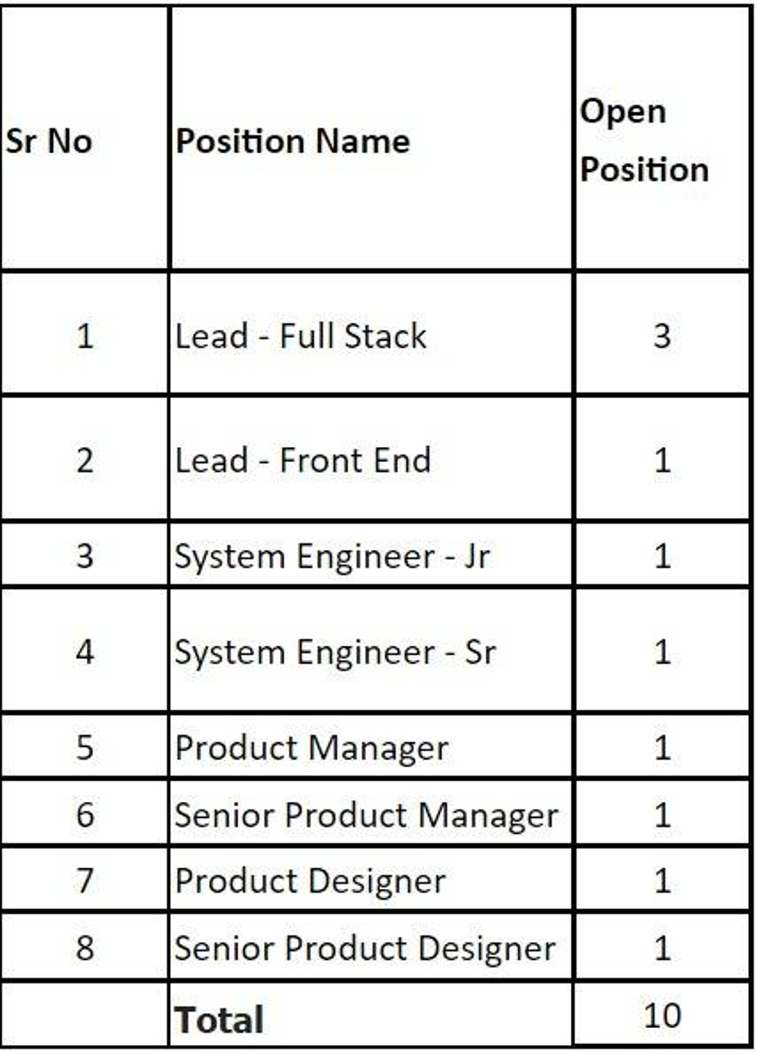 Carwale.com have the following openings, send me y... | Fishbowl