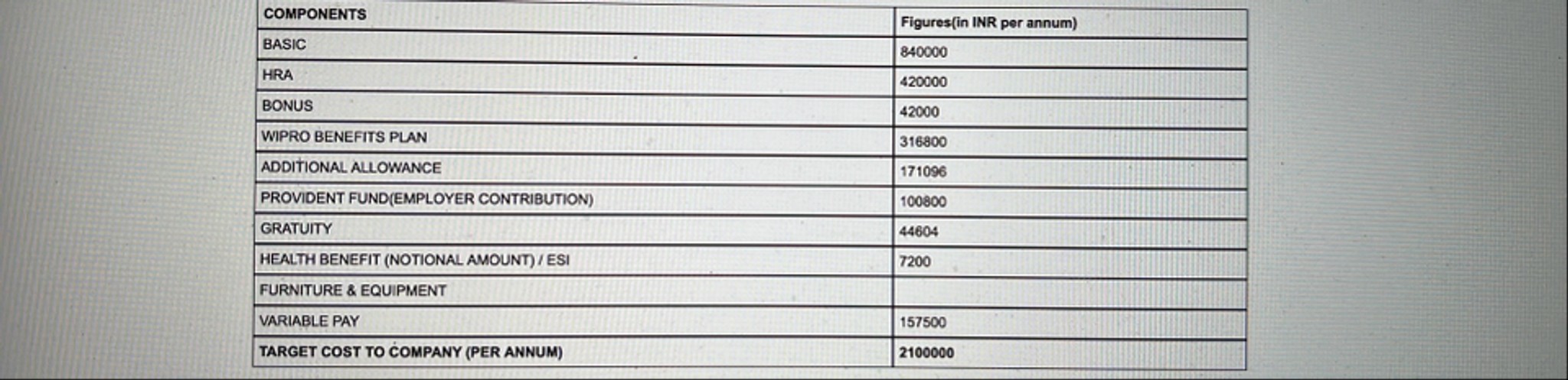 Wipro What will be my in hand salary? What does it mean by Wipro ...
