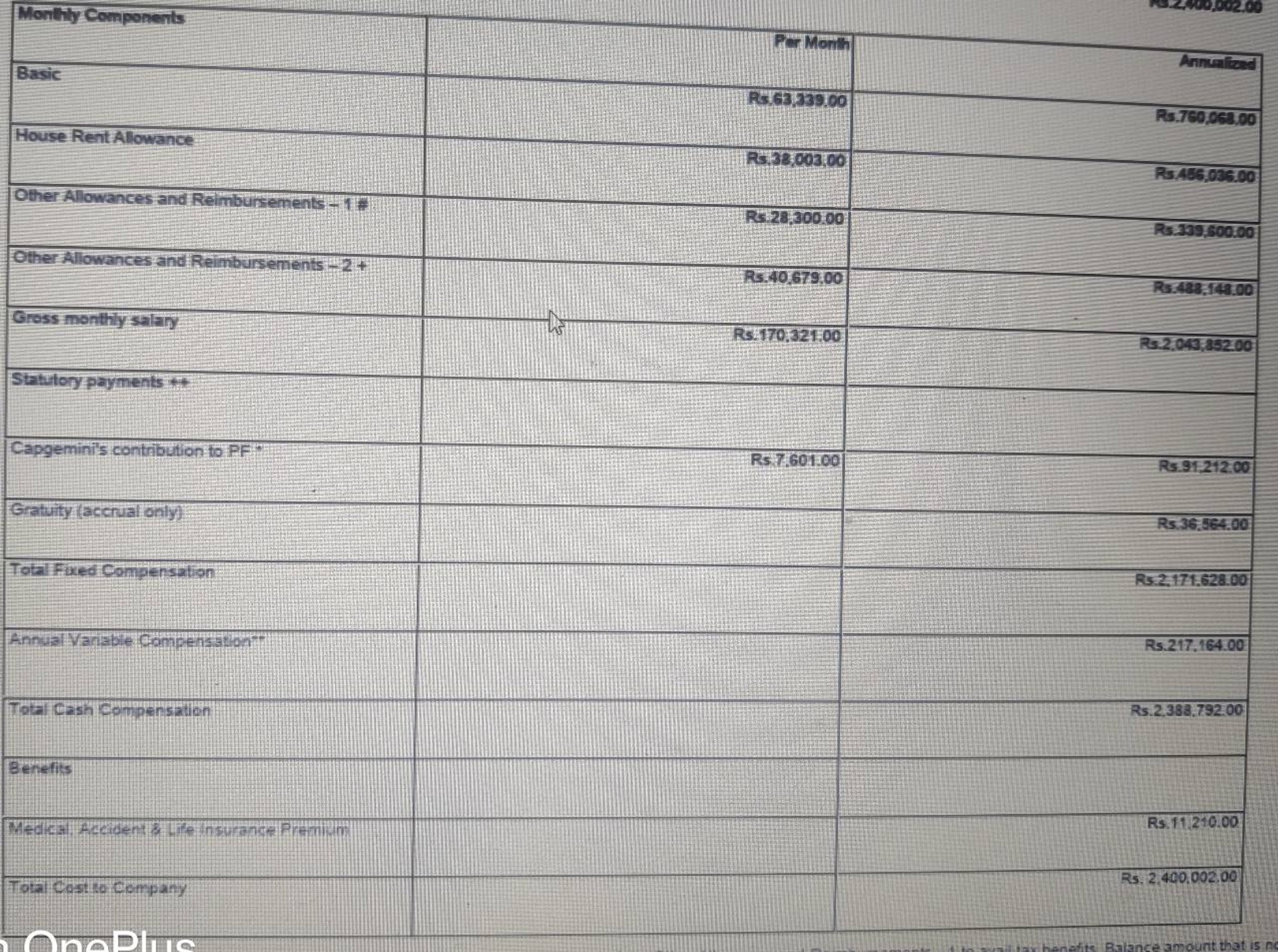 Capgemini offer . Yoe: 8 , tech stack: sfdc ...how... | Fishbowl