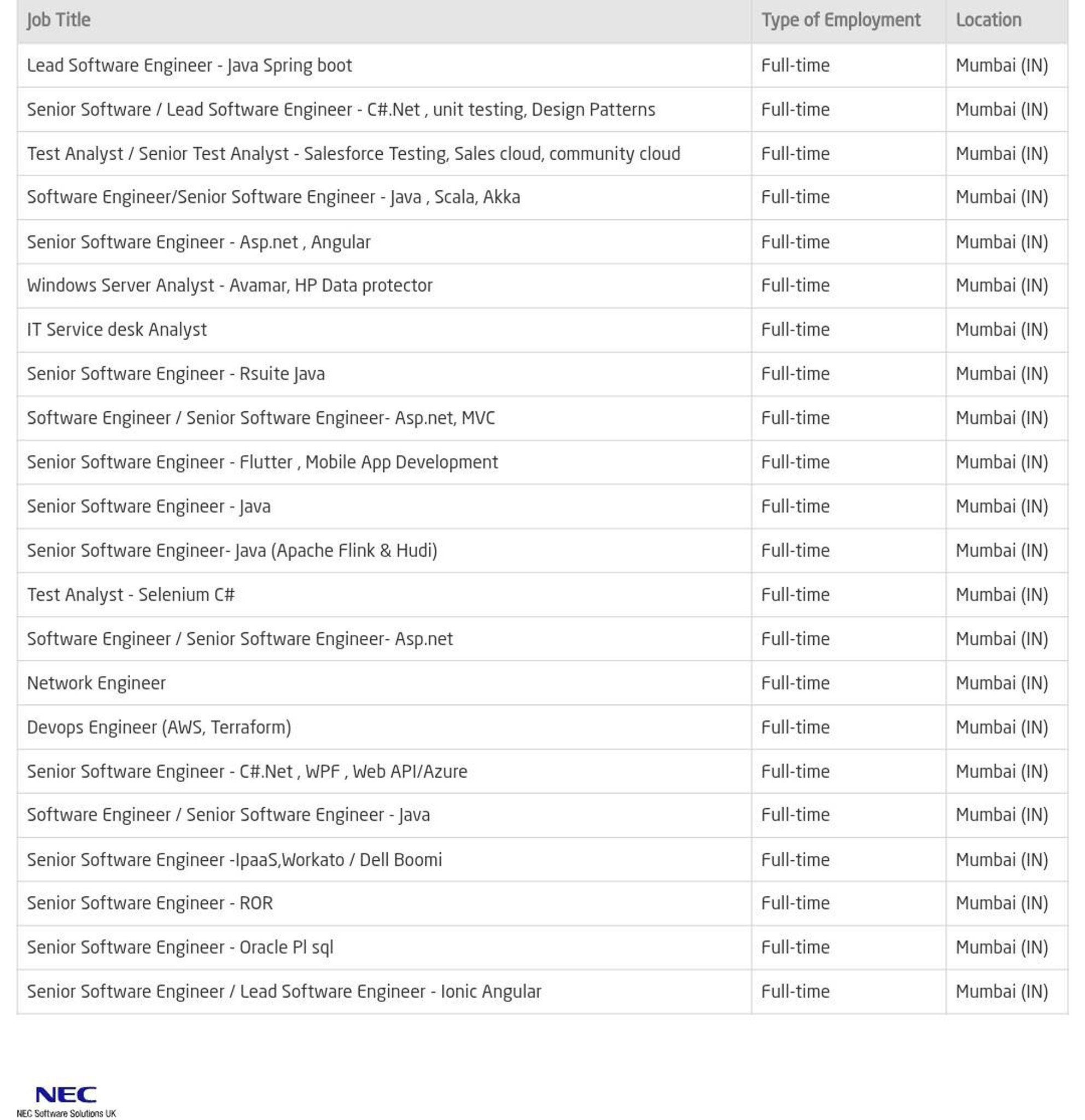 Hey Sharks, We have openings for the below positi... | Fishbowl