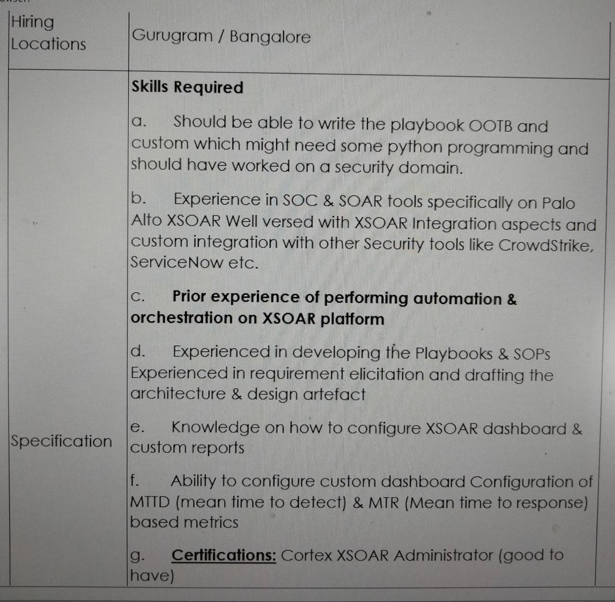 Opening in BT Group. For XSOAR Playbook Developer ... | Fishbowl