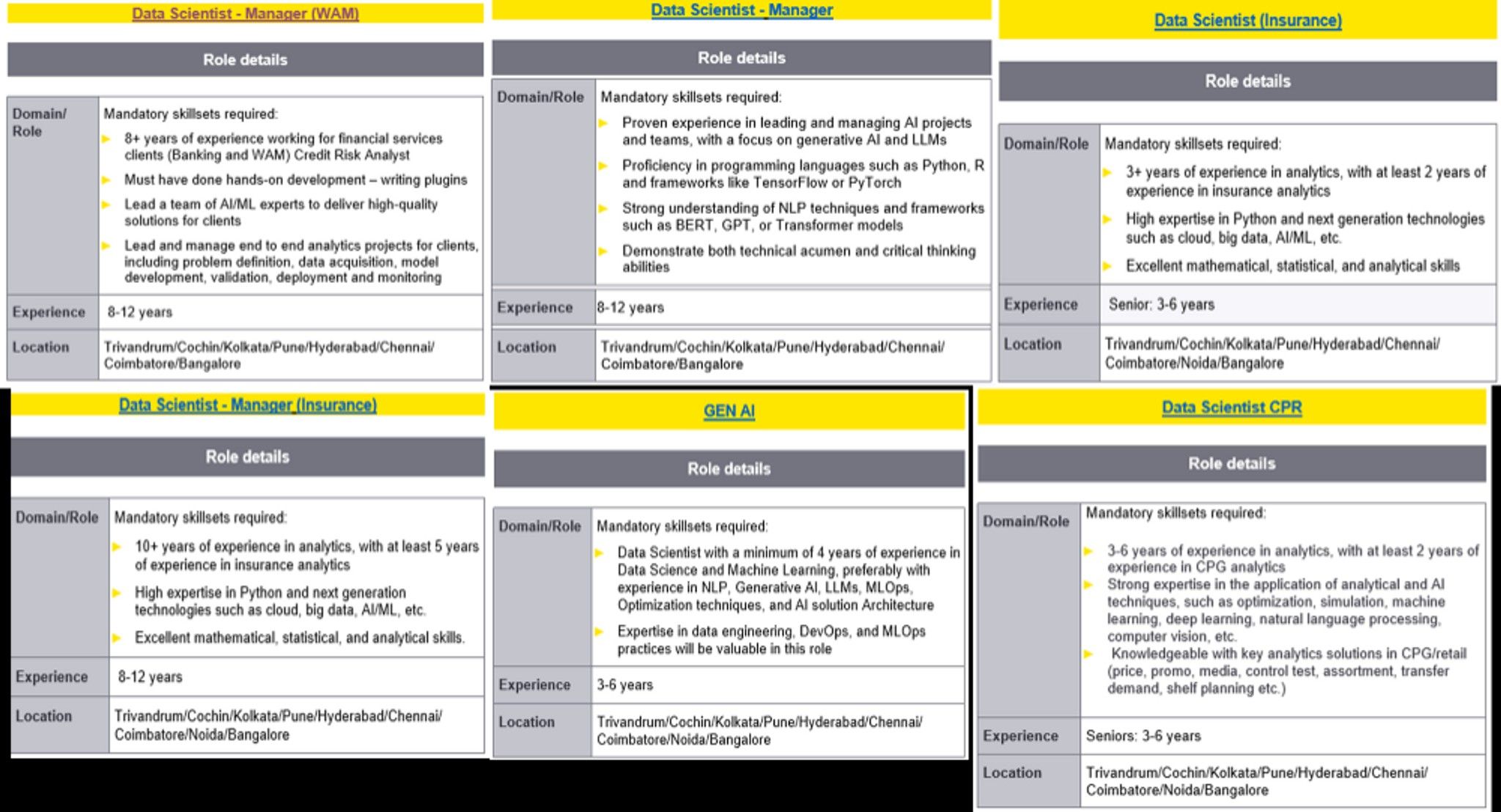 EY GDS is hiring for below roles. If anyone is int... | Fishbowl