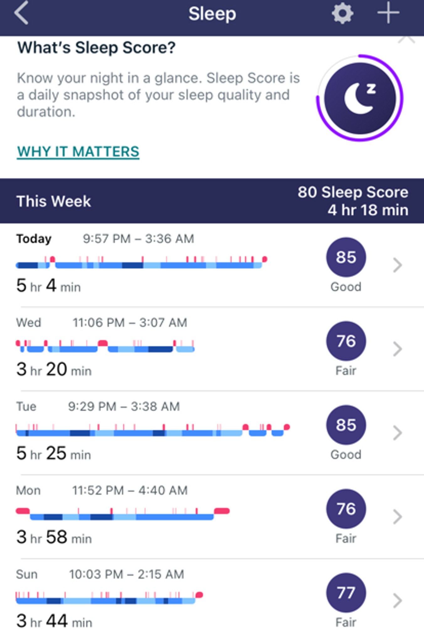 Does anyone’s sleep stats look like this? Im on a ... | Fishbowl