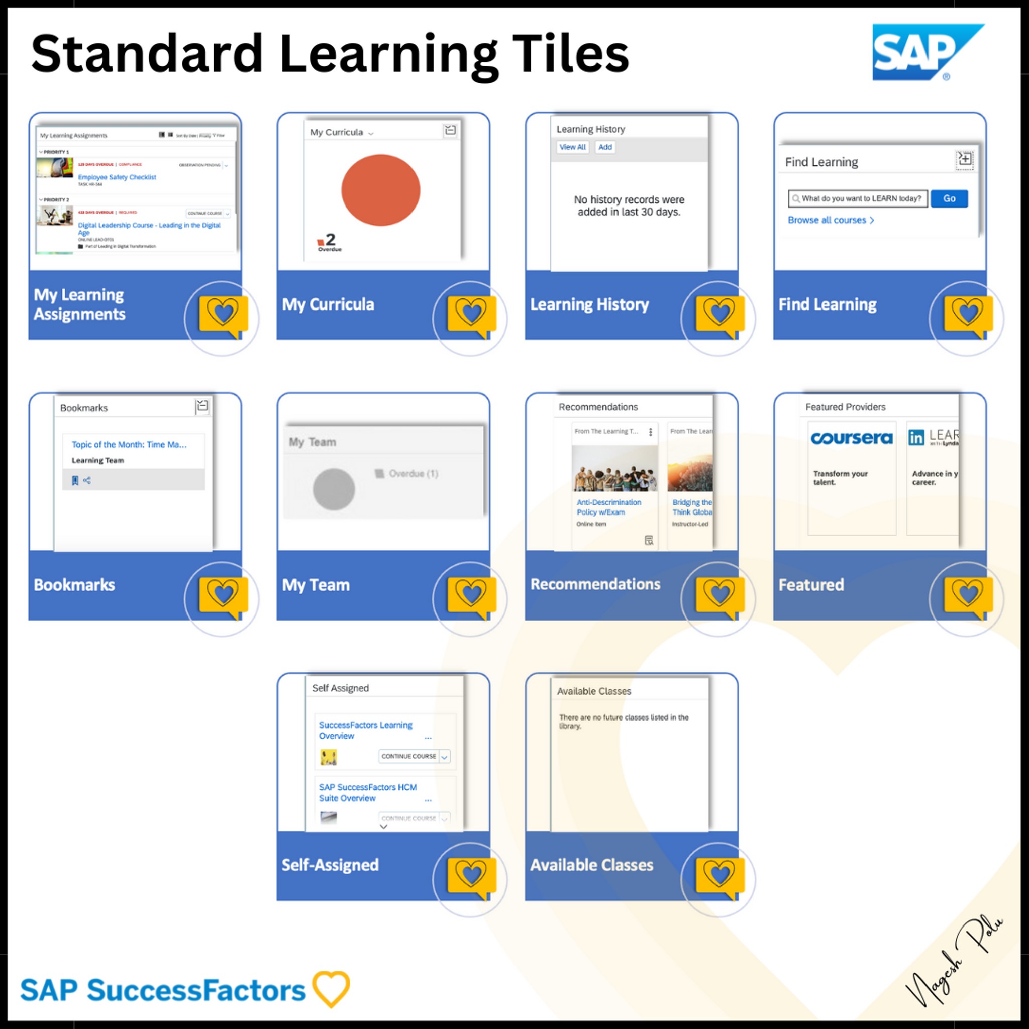 Standard SAP SuccessFactors Learning Tiles #SAP #... | Fishbowl