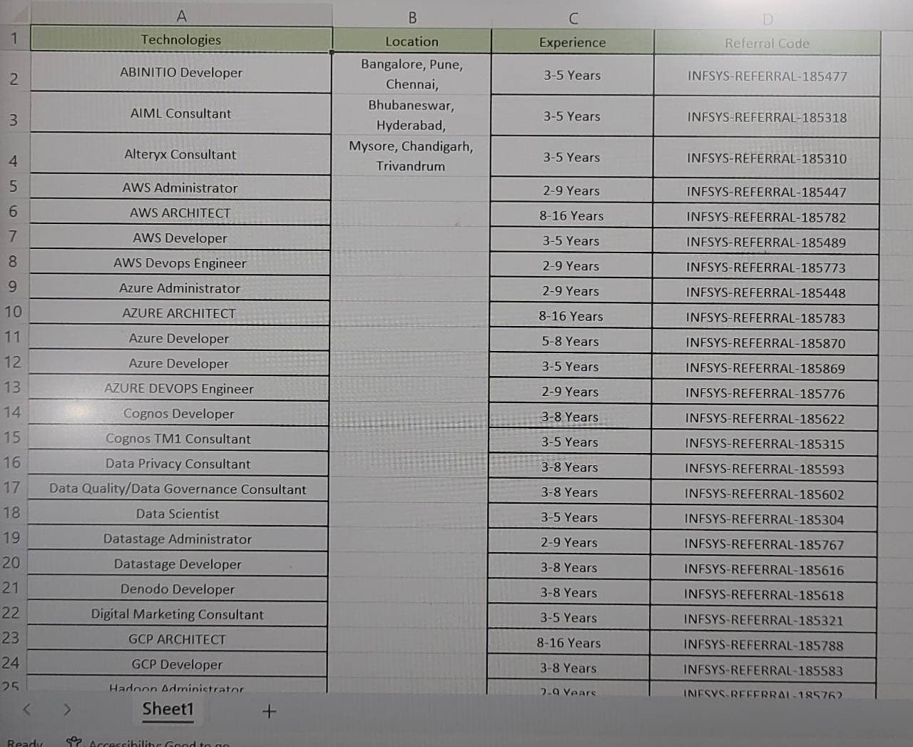 Here are some new open positions at Infosys. Reach out for referral. There is one more image of ...