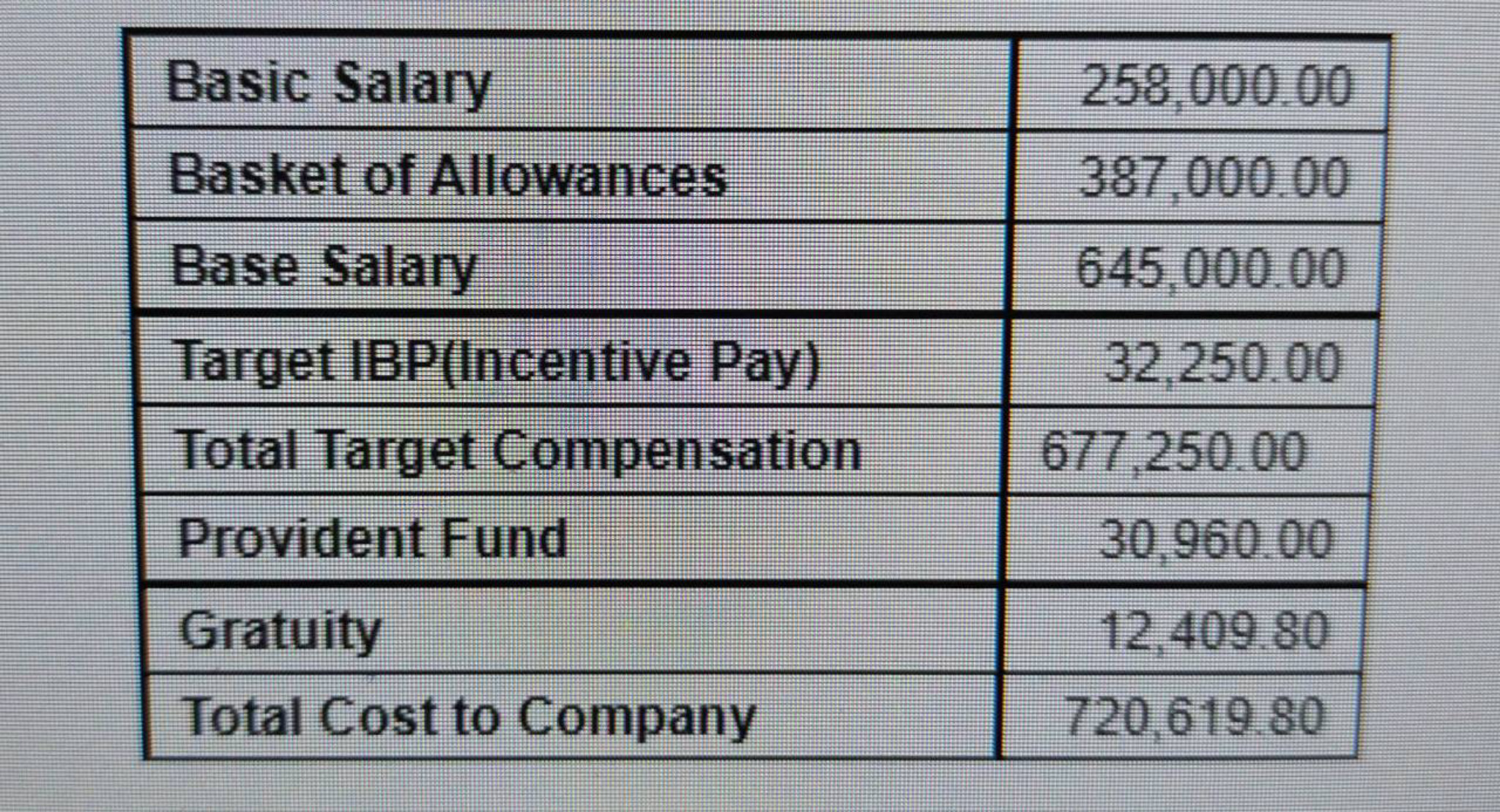 Can Someone Pls Help Me To Find The In hand Salary Fishbowl Can Someone Pls Help Me To Find The In hand Salary Fishbowl