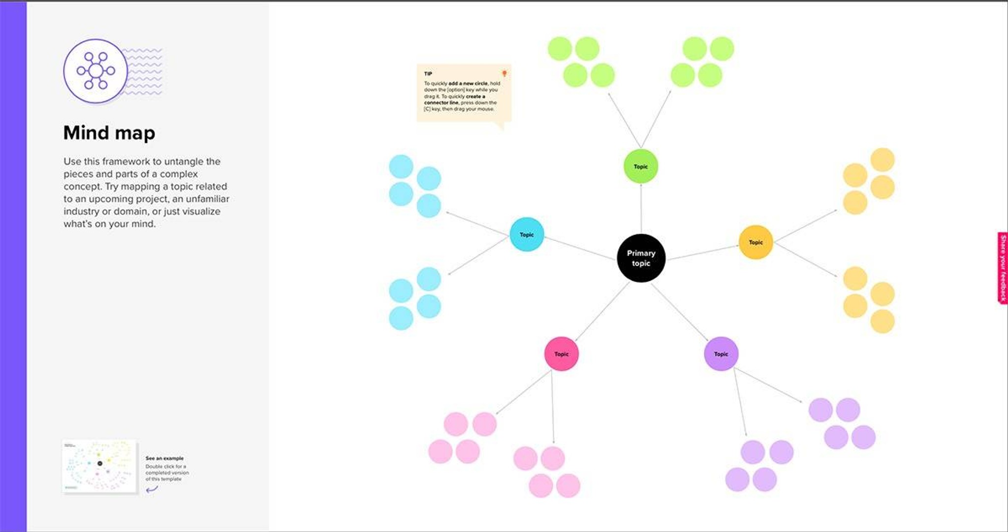 LinkedIn should develop a mind map visualization t... | Fishbowl