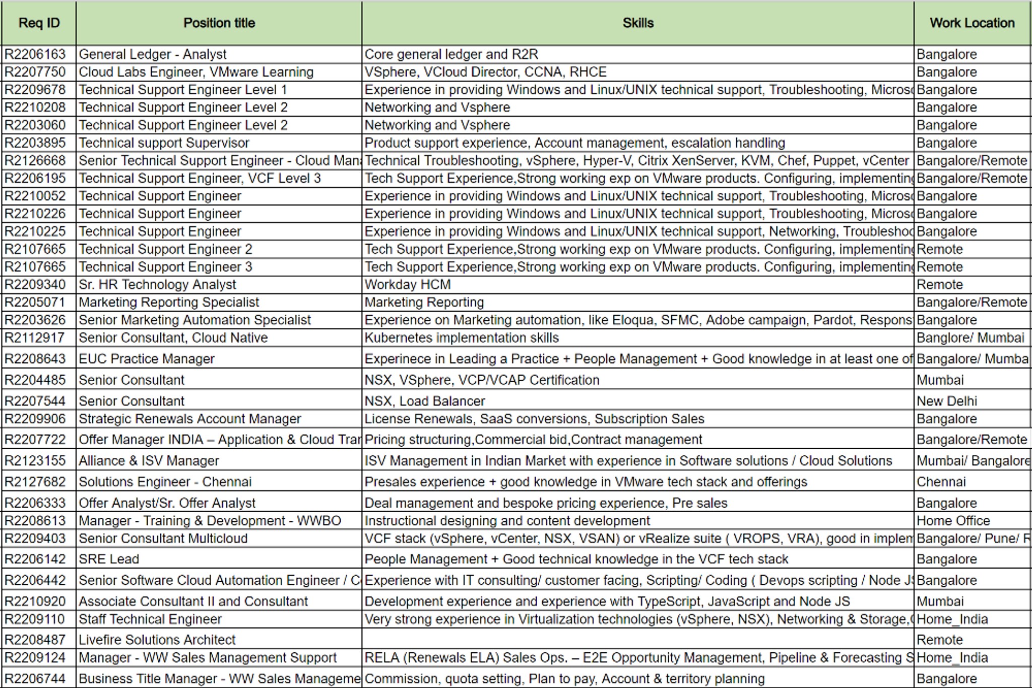 In HCL offer letter,there is a component called Flexi basket( car lease ...