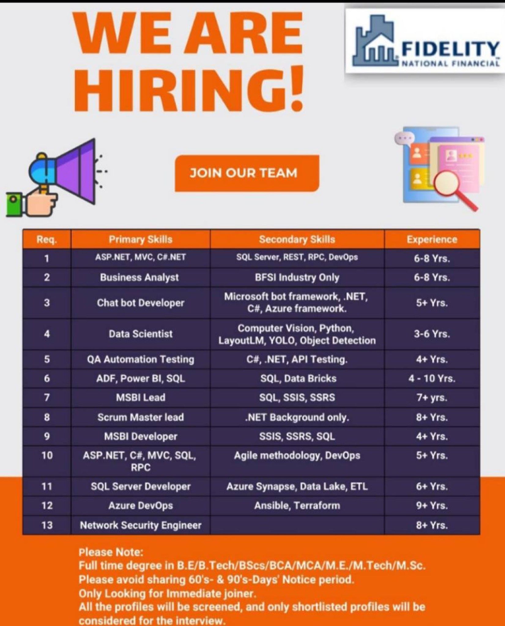 FNF India is hiring, DM me for referral | Fishbowl