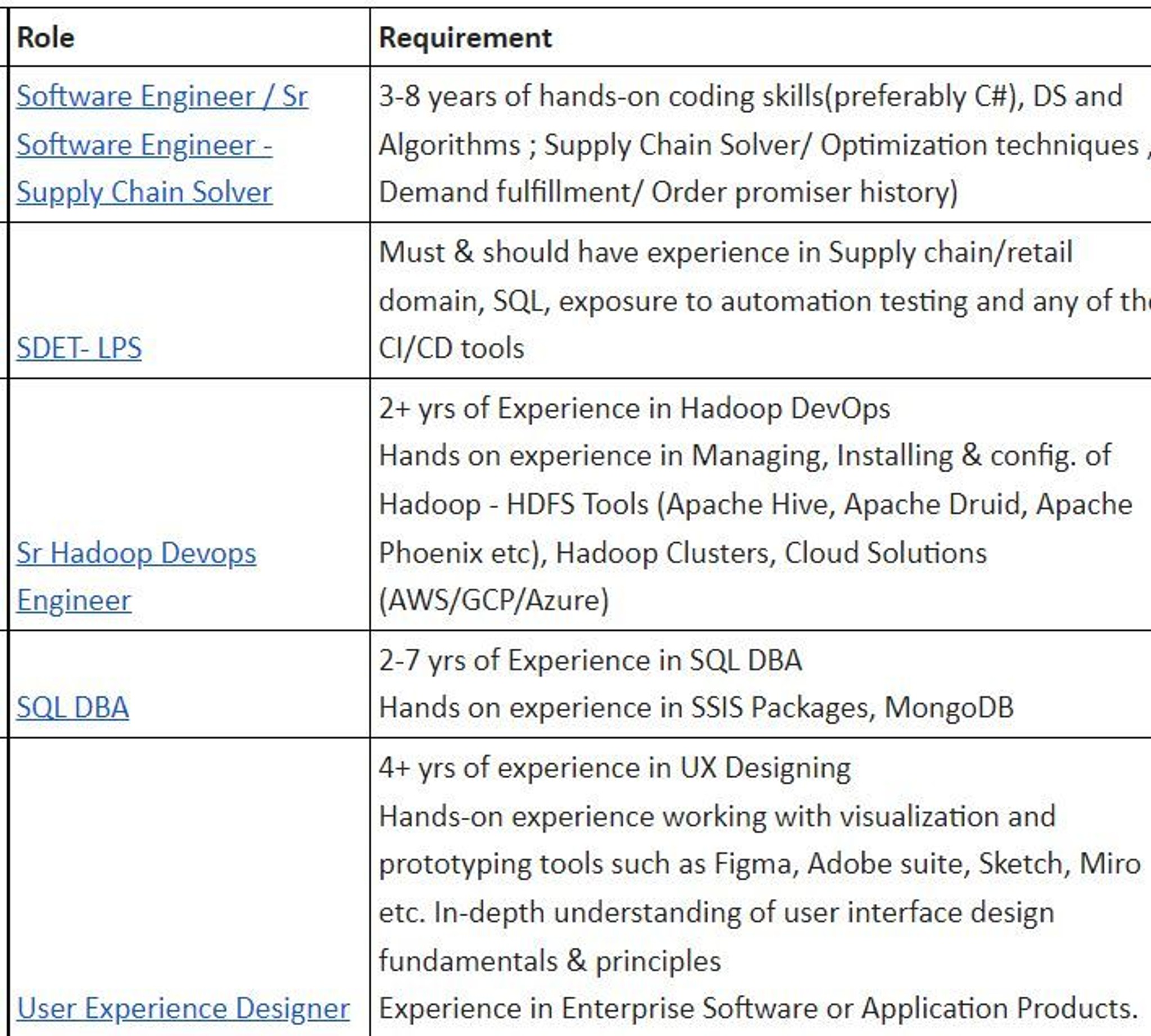 We are Hiring! Central One Bataan Ph Inc are looking for CREATIVE ...