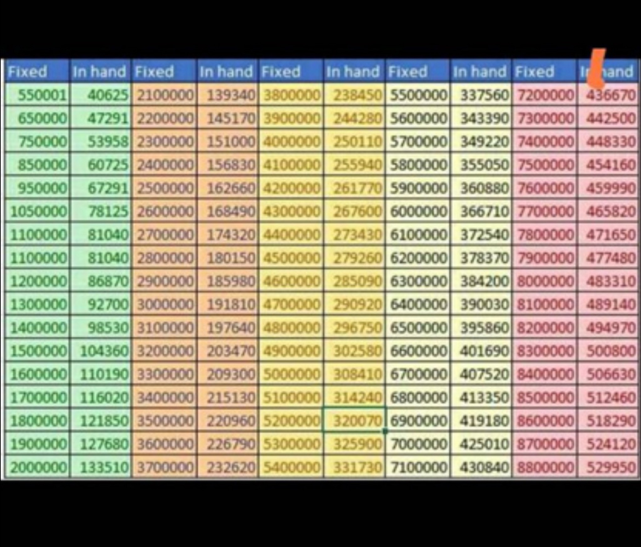 Take home salary calculator store