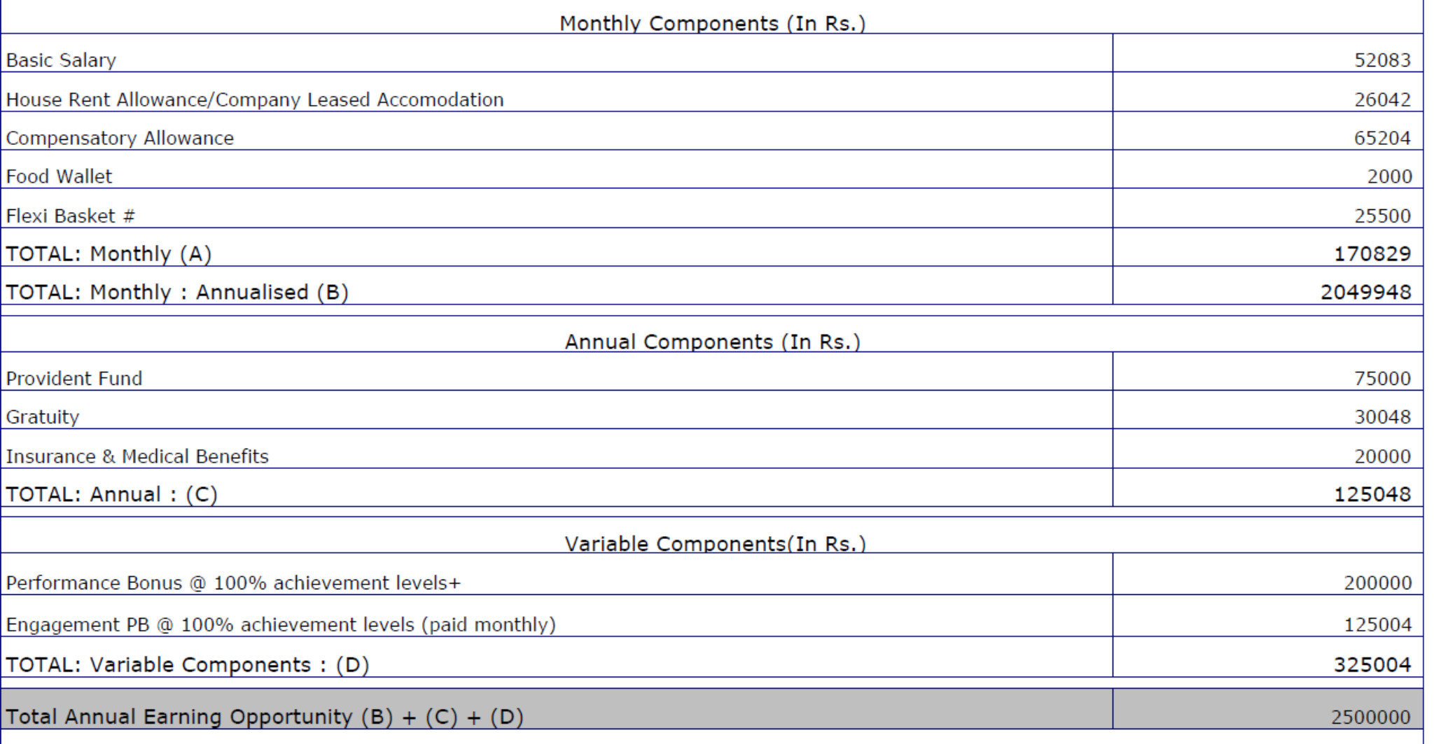 Got Offer From HCL With Fixed Component At 20 5lpa Fishbowl
