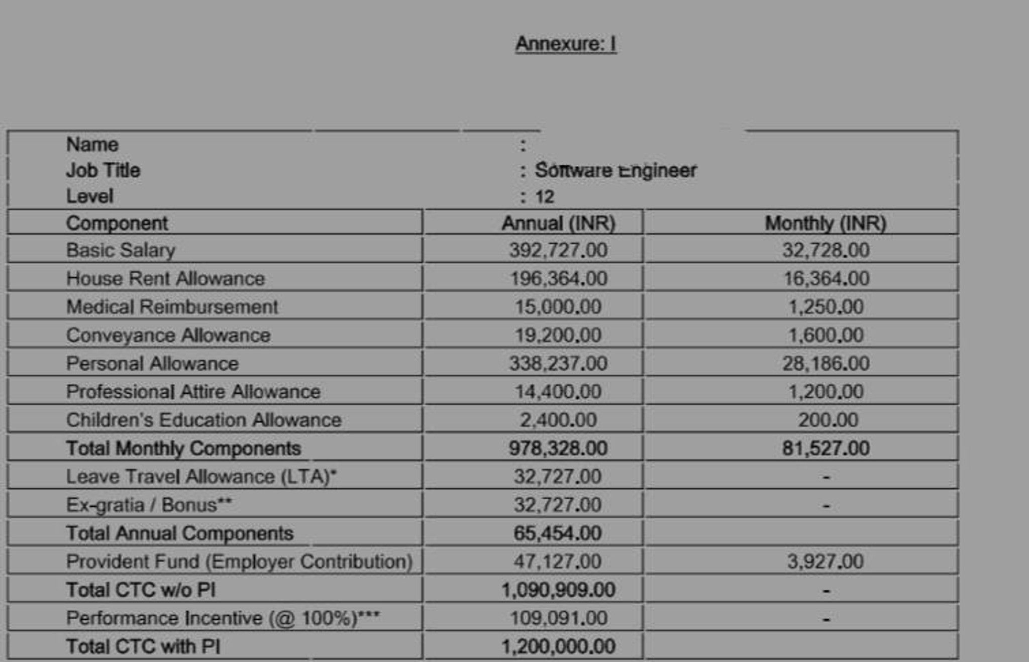 Volkswagen Group Technology Solutions India (VWITS) bowl | Glassdoor