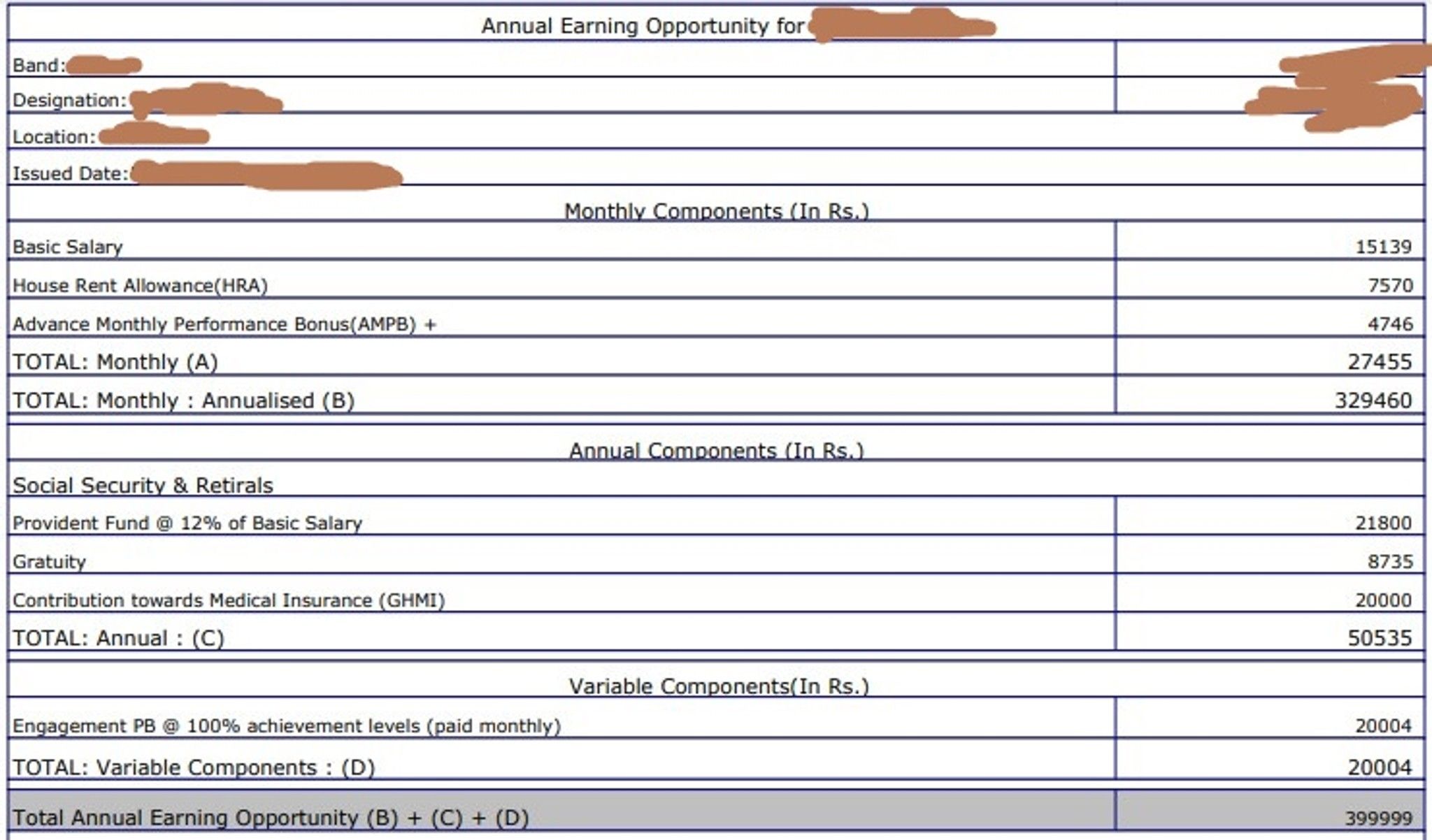 what's the monthly take home and annual ctc? | Glassdoor Forum